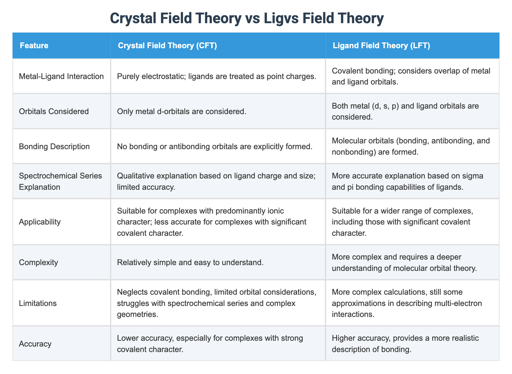Crystal Field Theory vs Ligvs Field Theory
