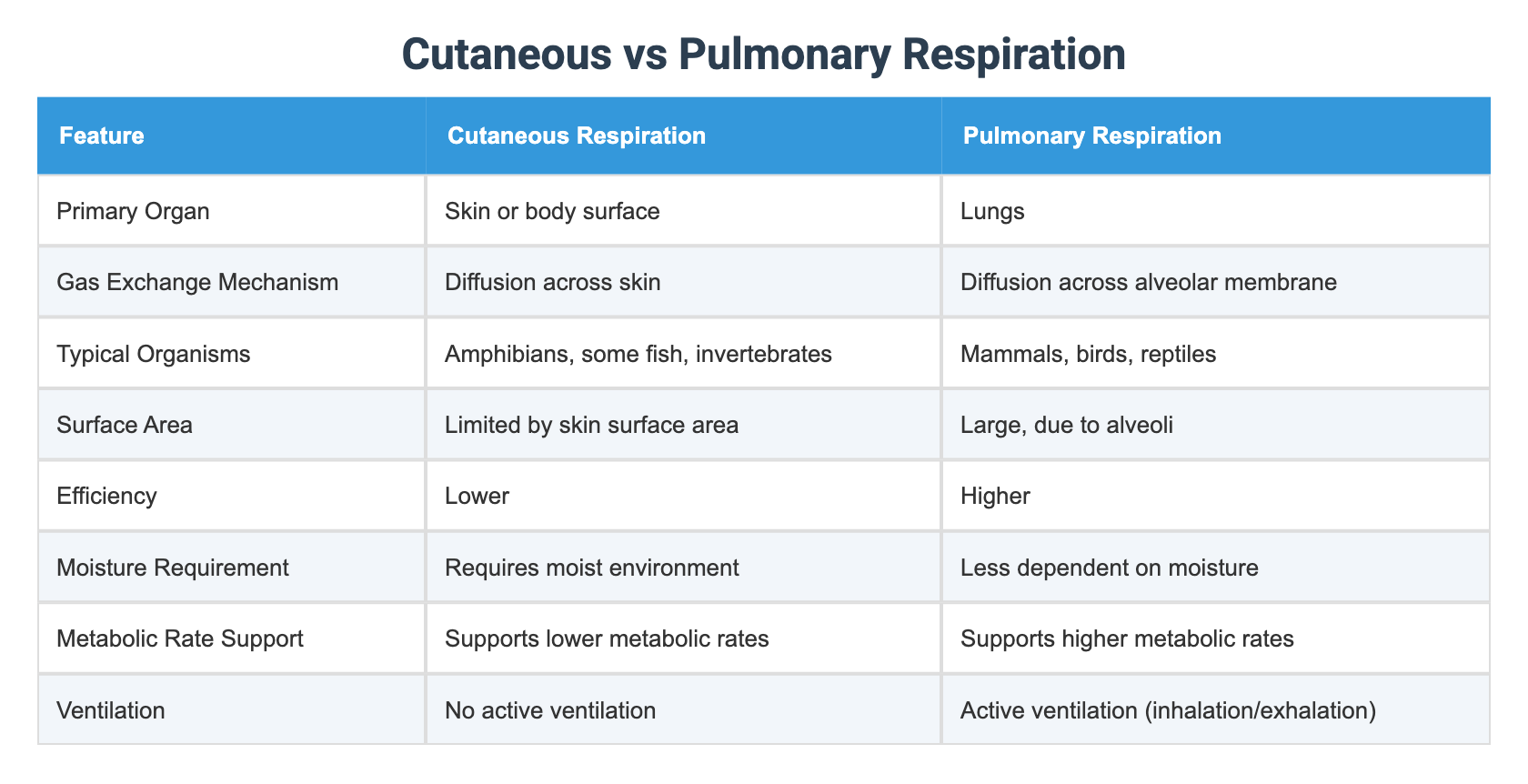 Cutaneous vs Pulmonary Respiration