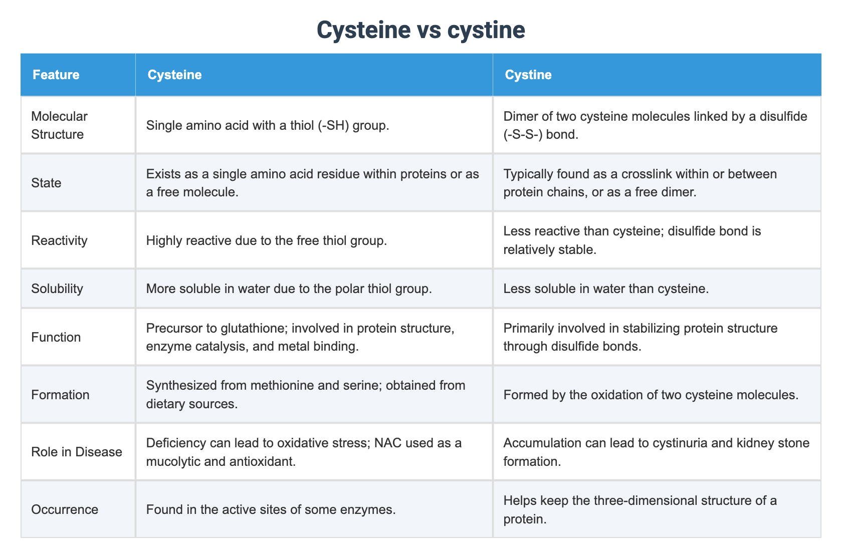 Cysteine vs cystine