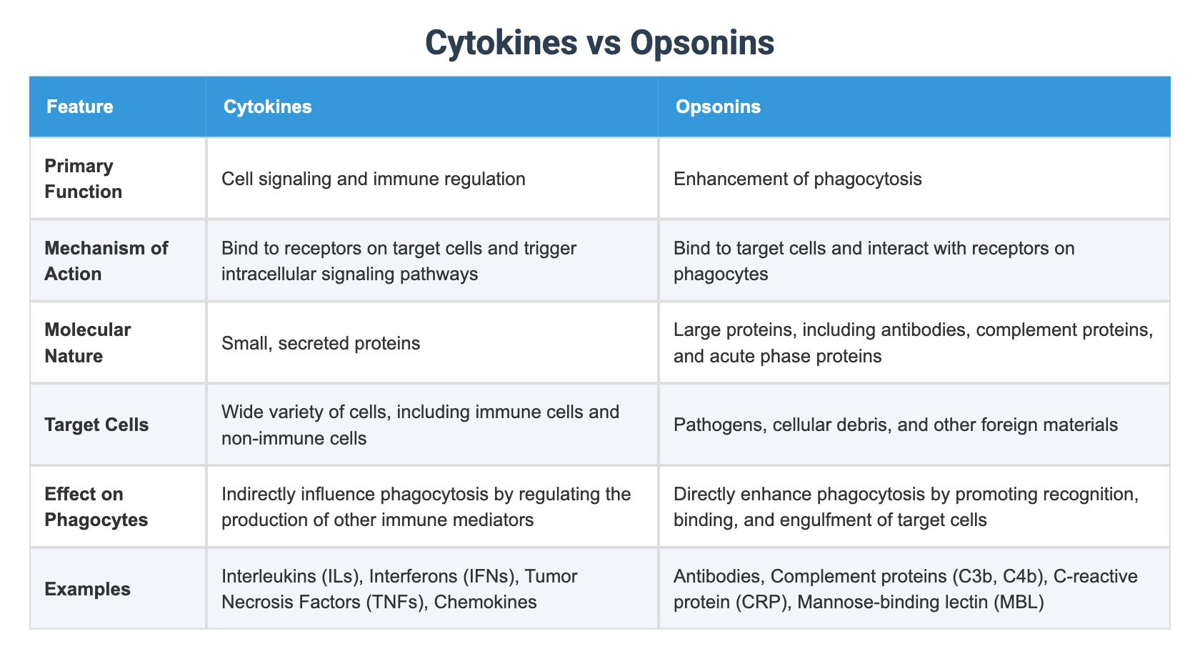 Cytokines vs Opsonins