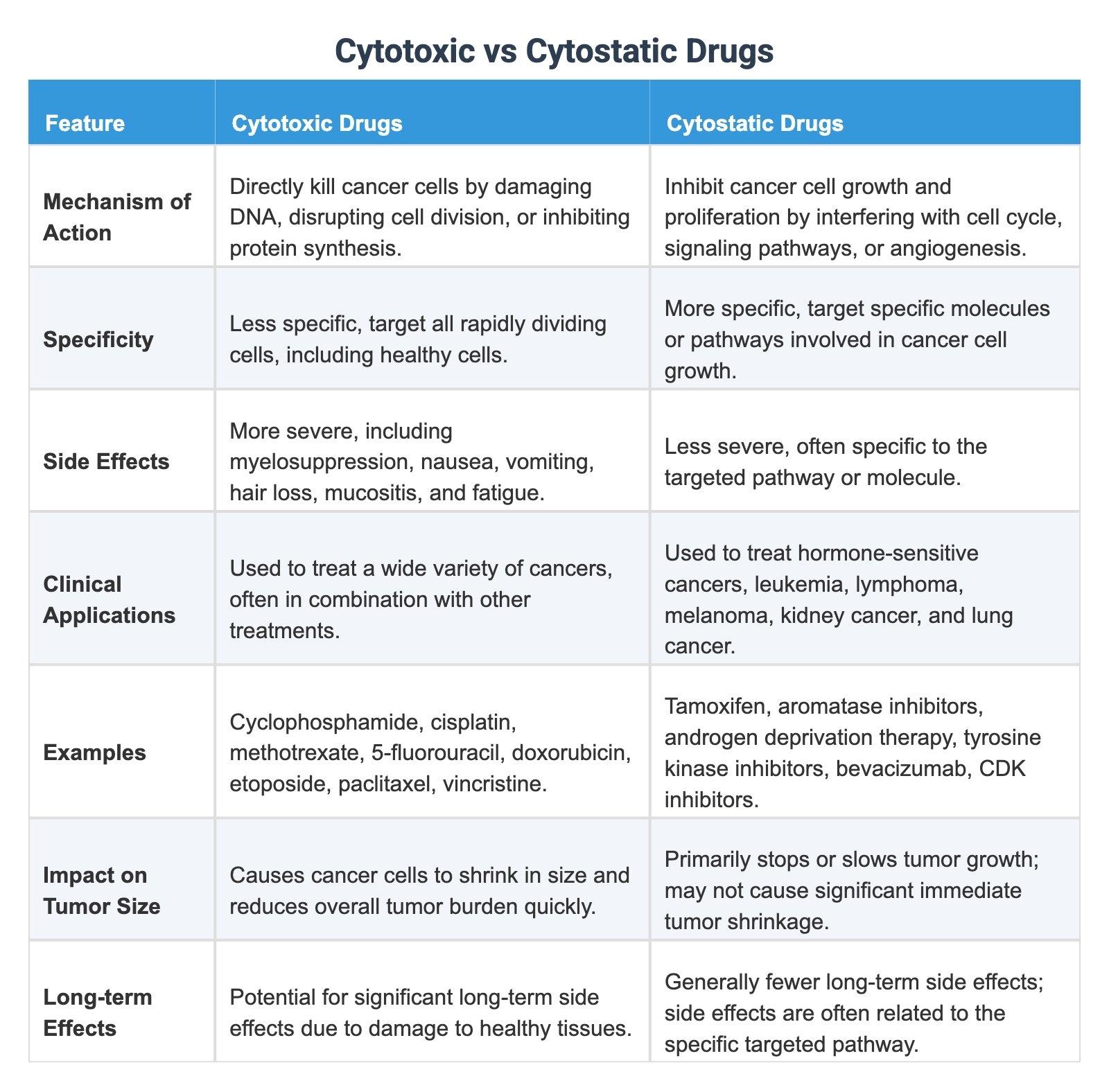 Cytotoxic vs Cytostatic Drugs