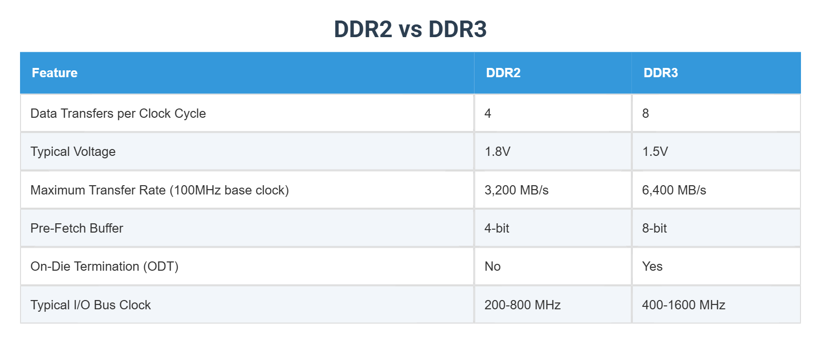 Keyboard vs. Mouse: Key Distinctions