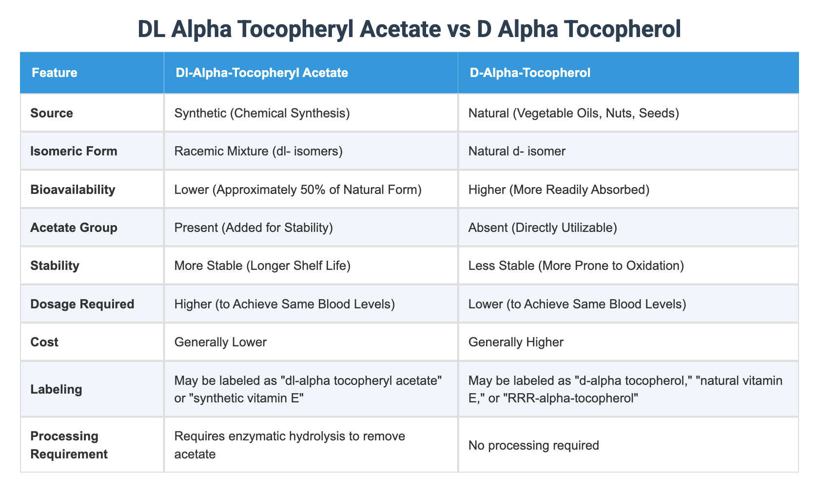 DL Alpha Tocopheryl Acetate vs D Alpha Tocopherol