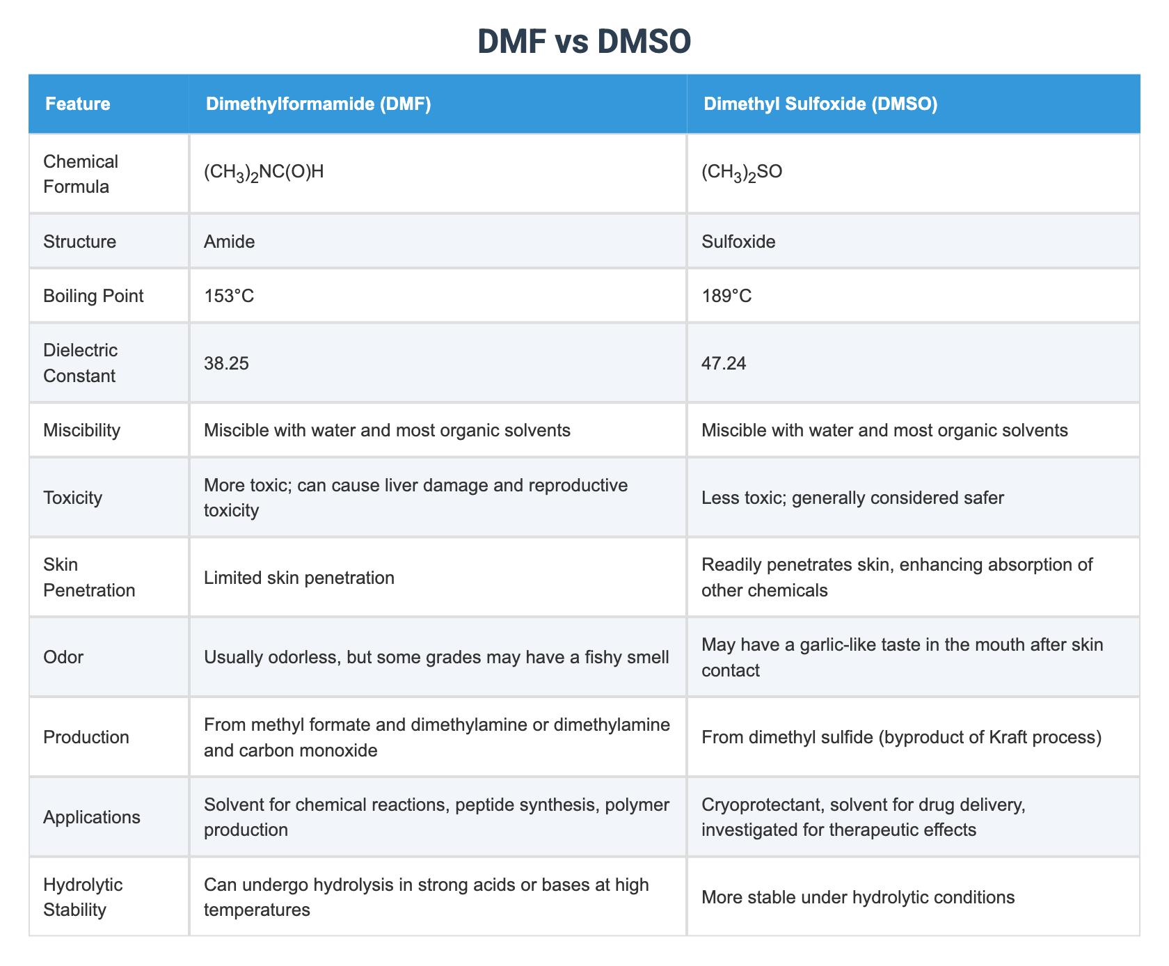 DMF vs DMSO