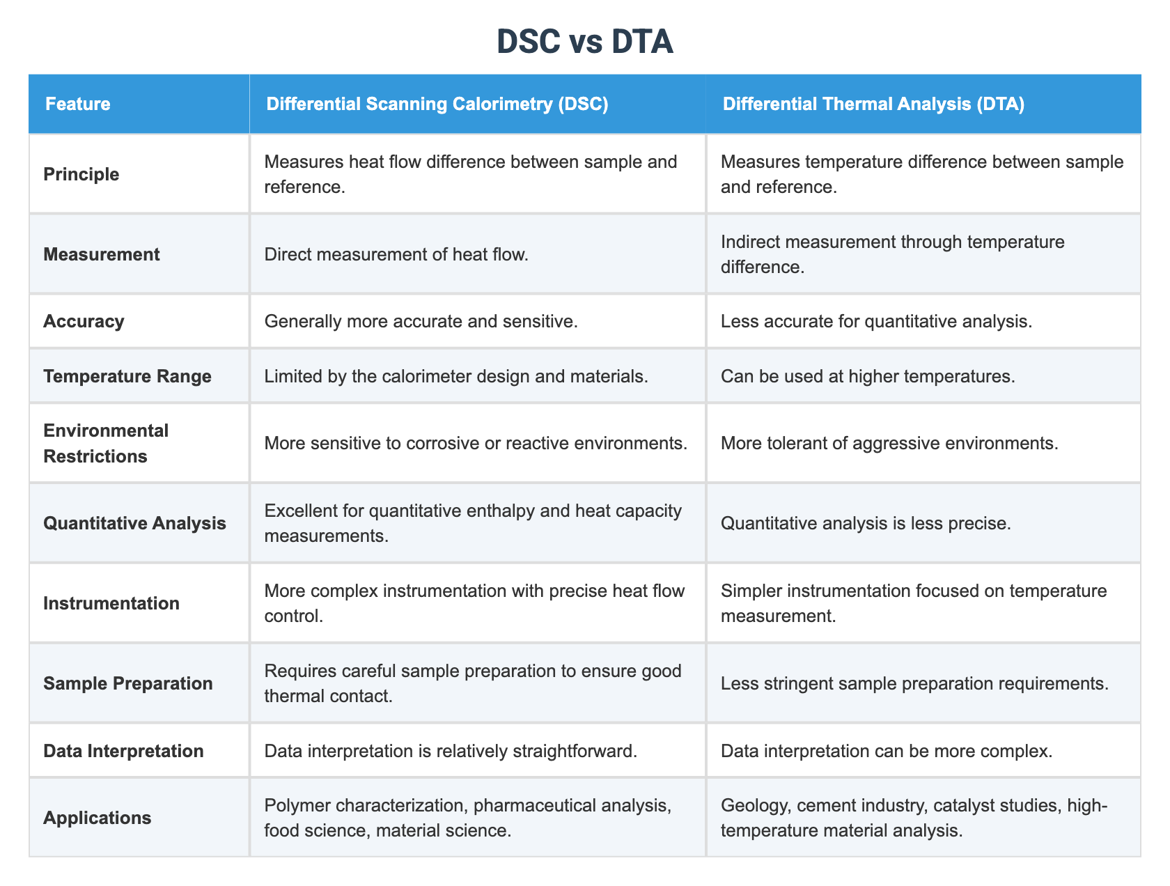 DSC vs DTA