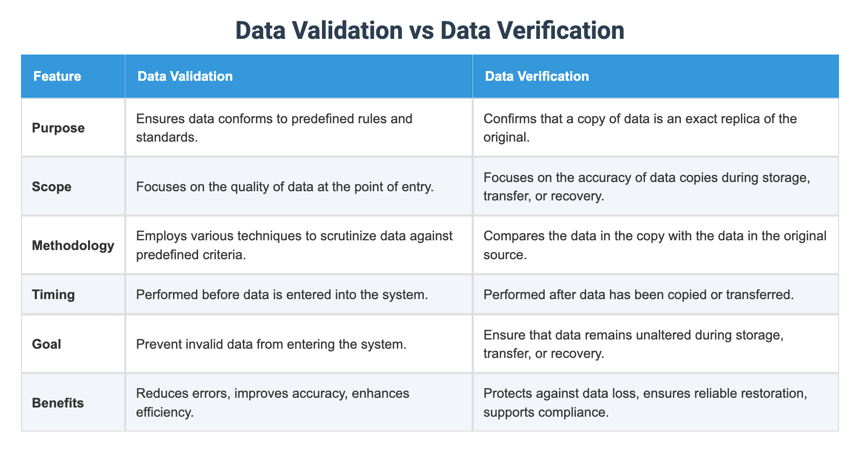 Data Validation vs Data Verification