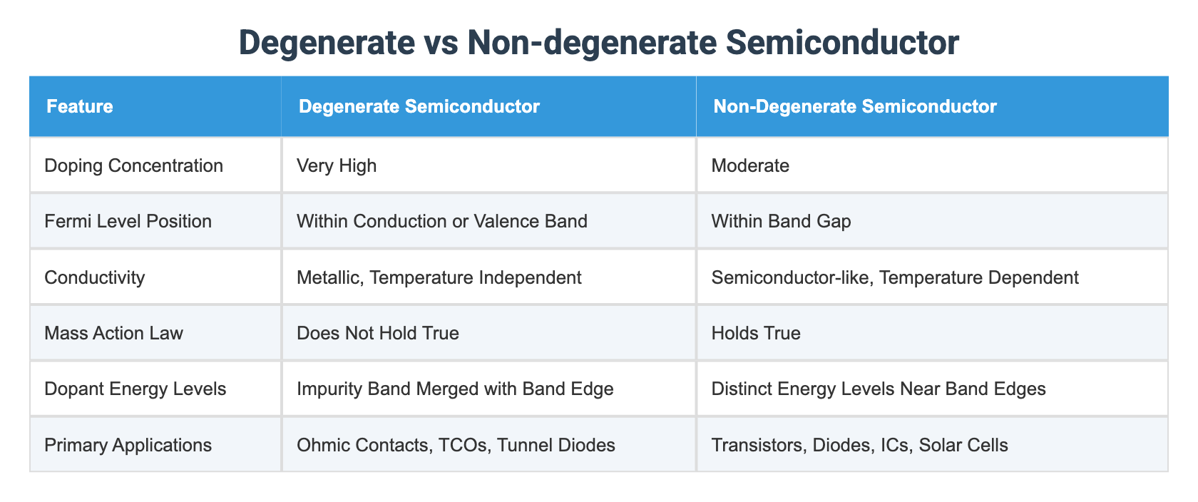 Degenerate vs Non-degenerate Semiconductor