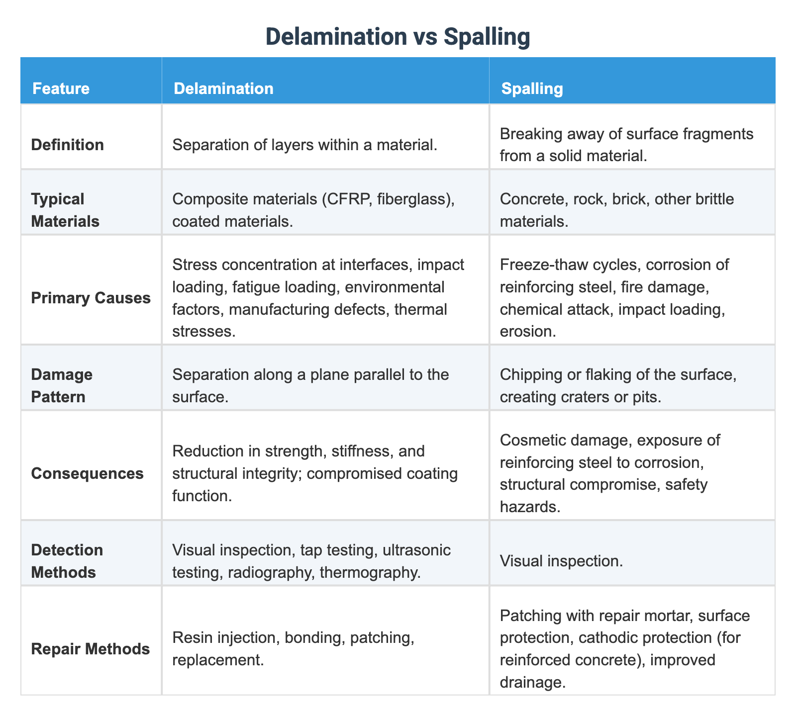 Delamination vs Spalling
