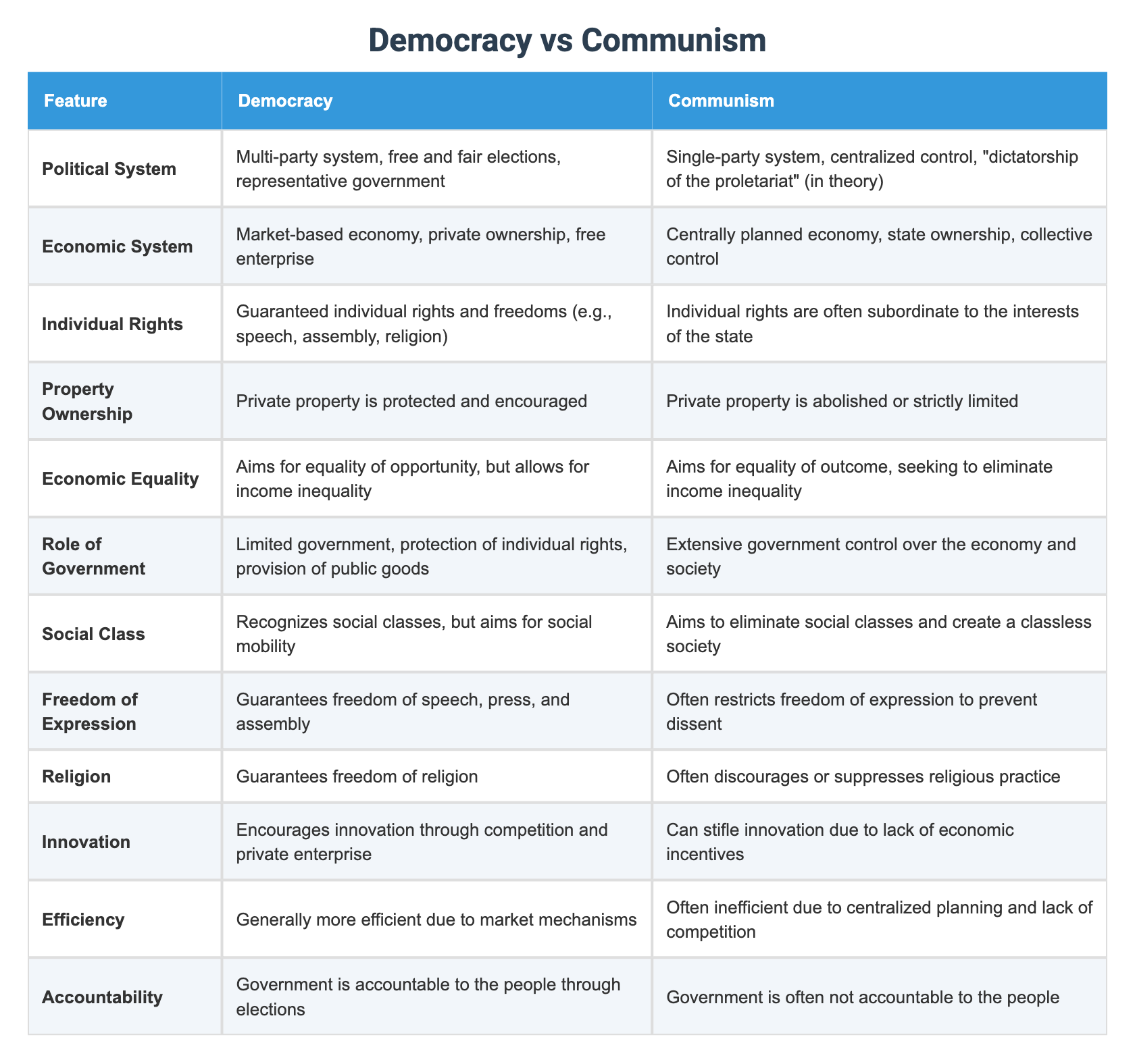 Democracy vs Communism