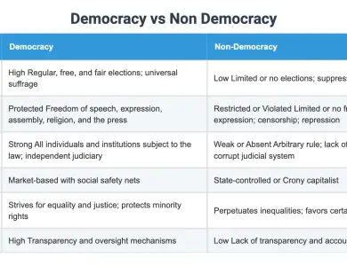 Democracy vs Theocracy