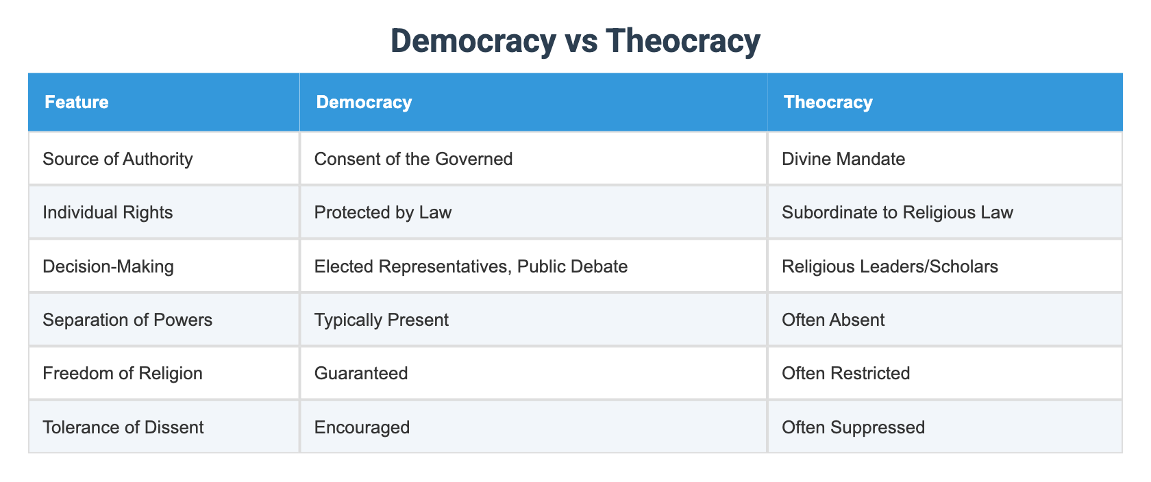 Democracy vs Theocracy