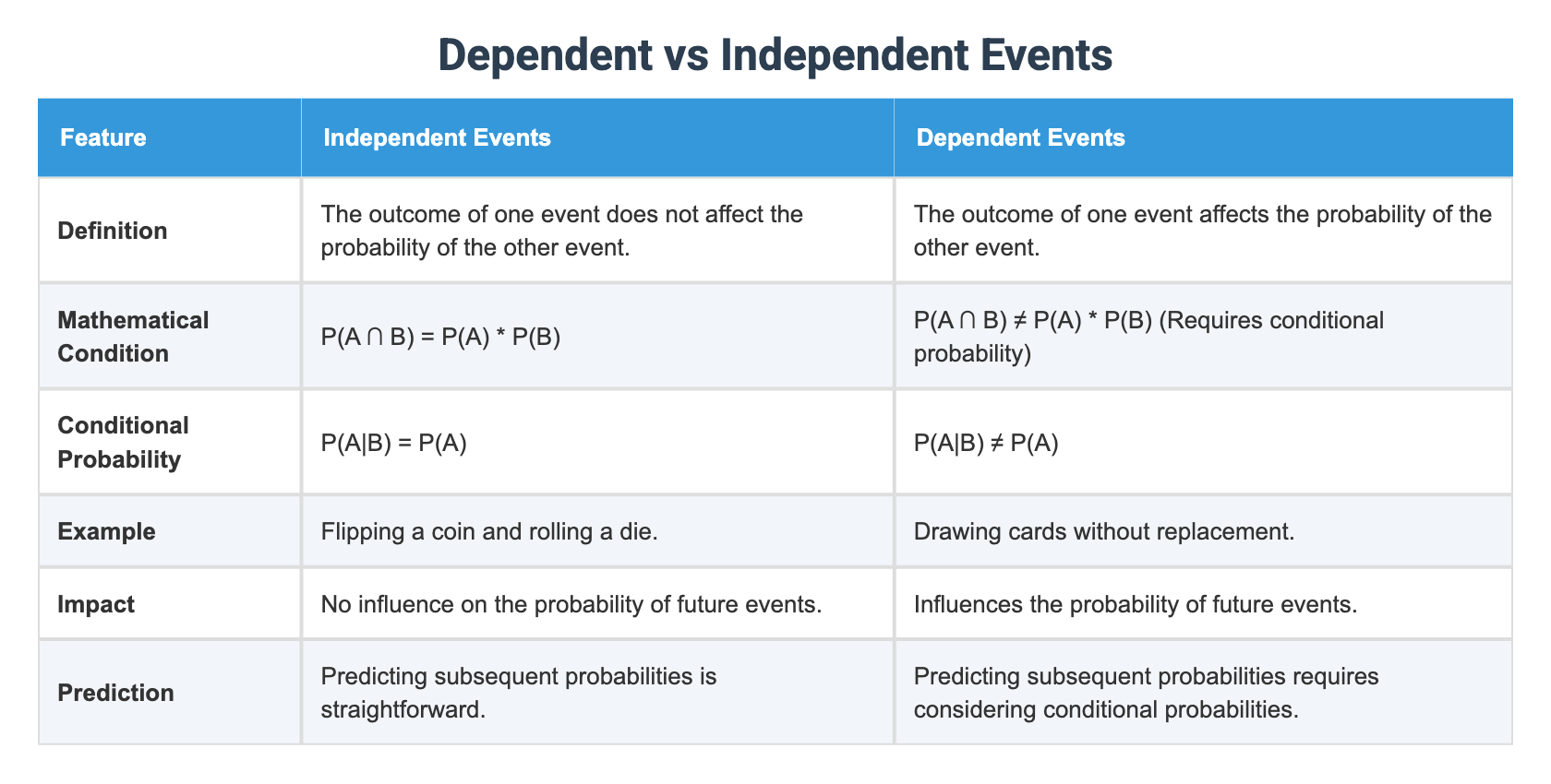 Dependent vs Independent Events