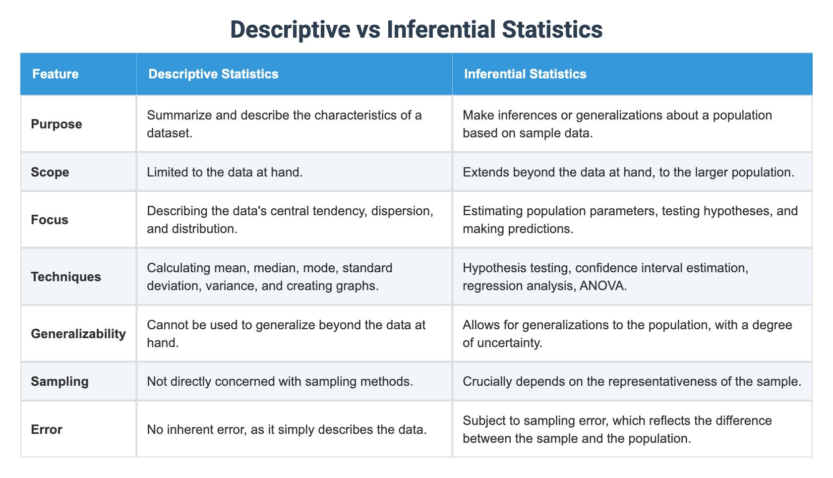 Descriptive vs Inferential Statistics