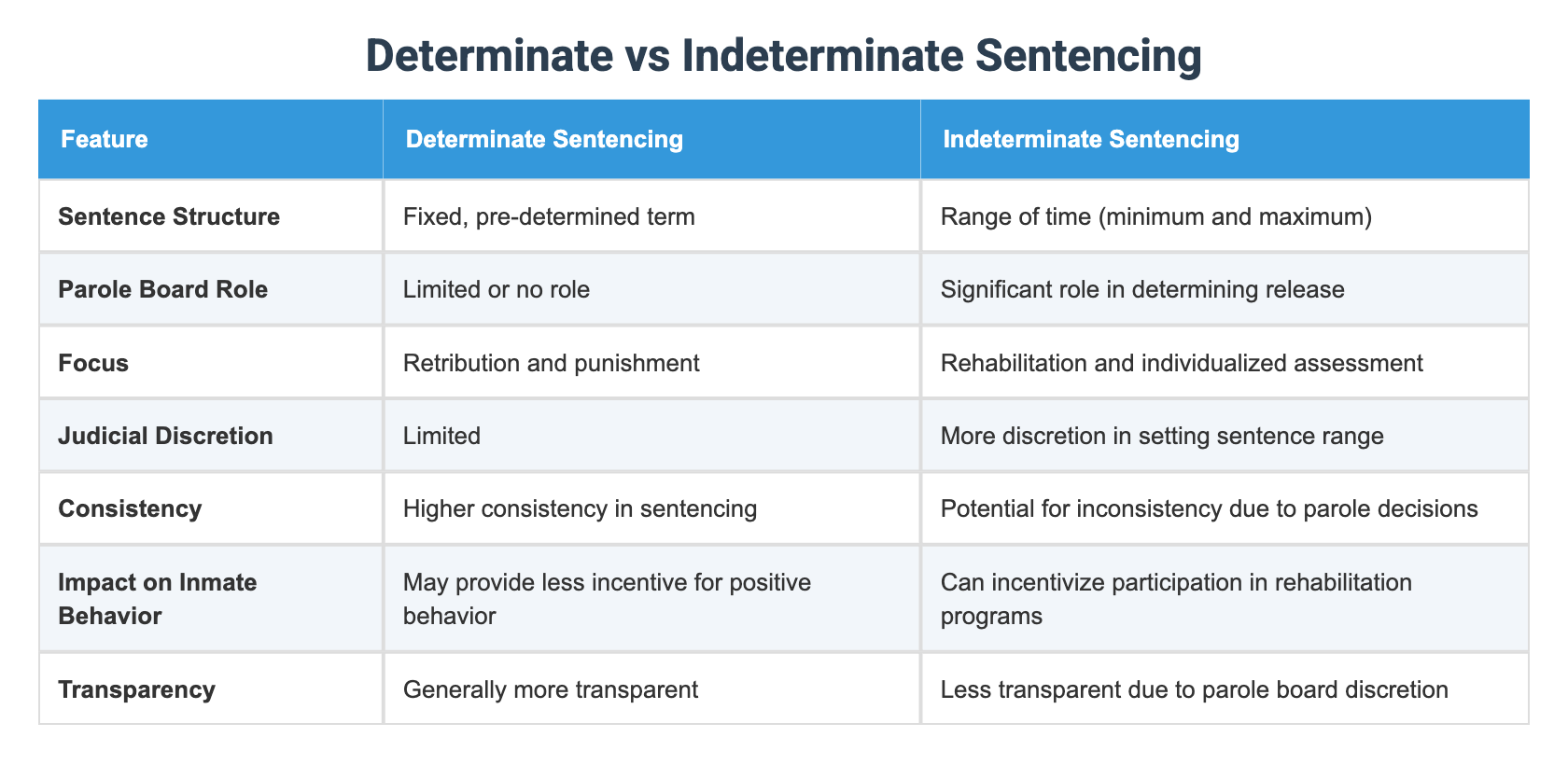 Determinate vs Indeterminate Sentencing