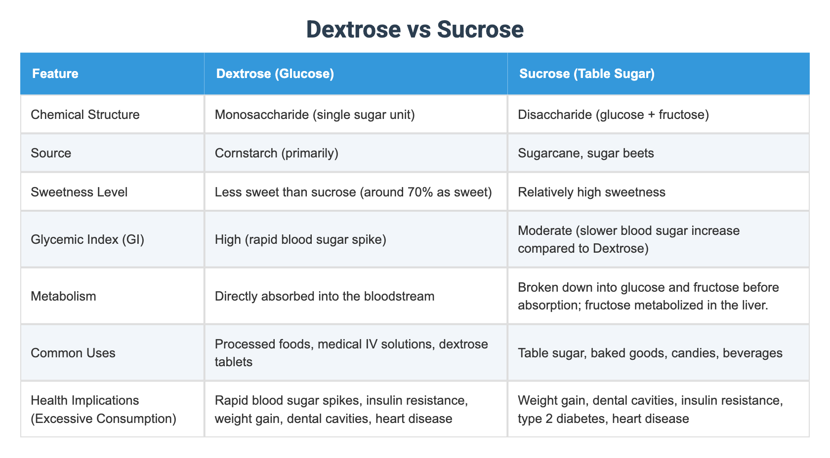 Dextrose vs Sucrose