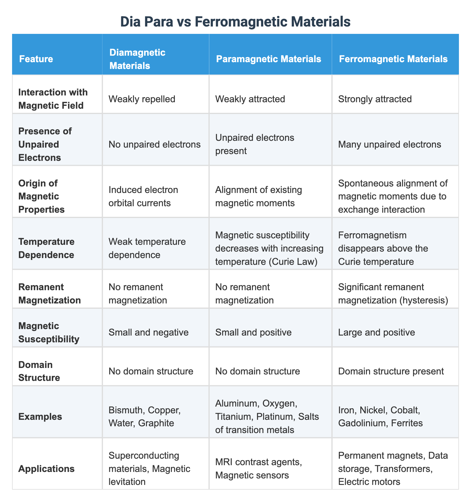 Dia Para vs Ferromagnetic Materials