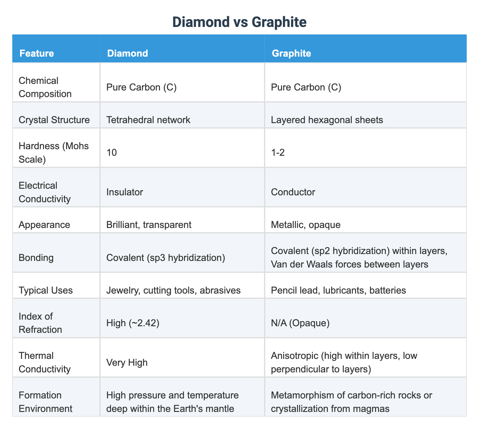 Diamond vs Graphite
