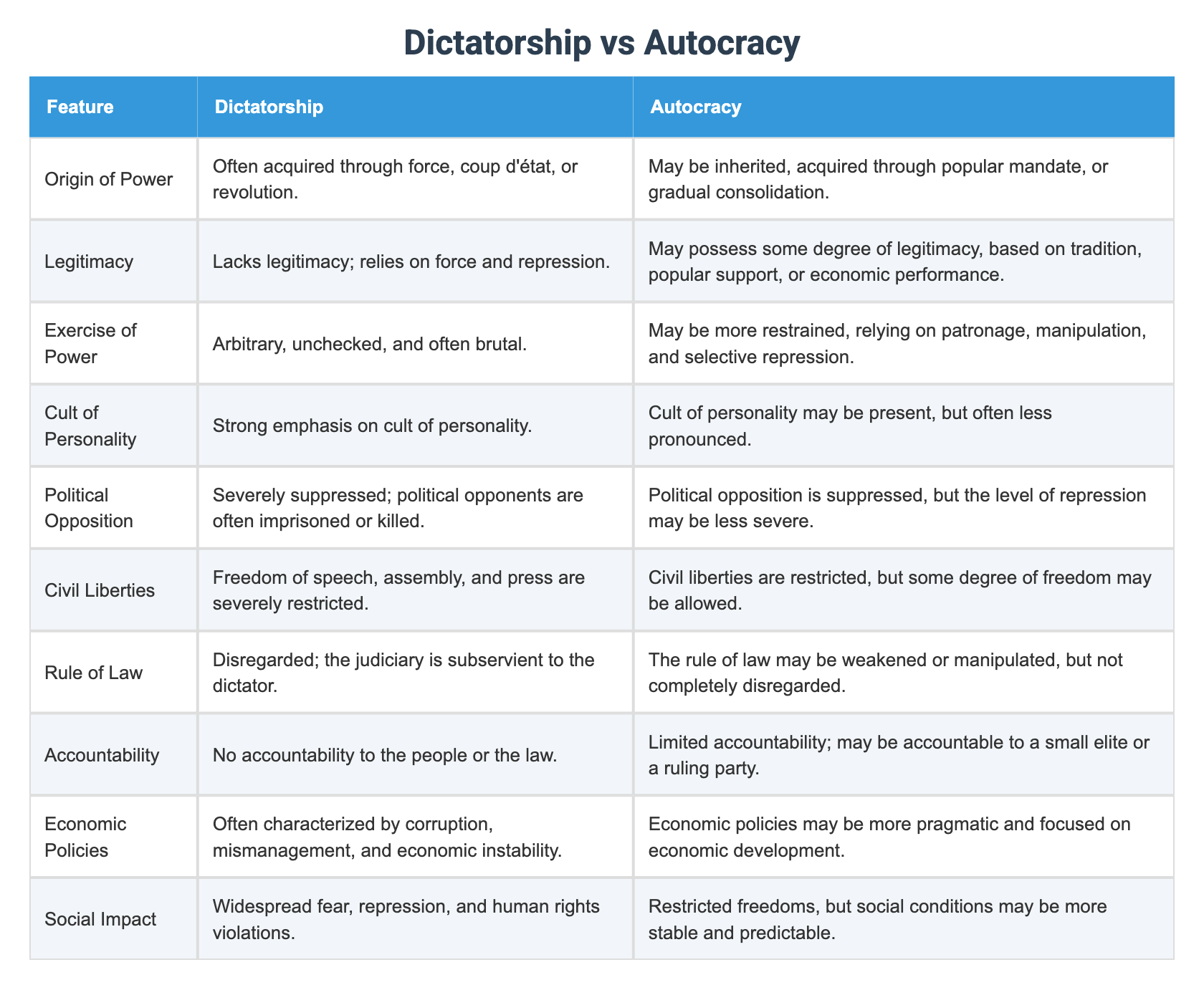 Dictatorship vs Autocracy