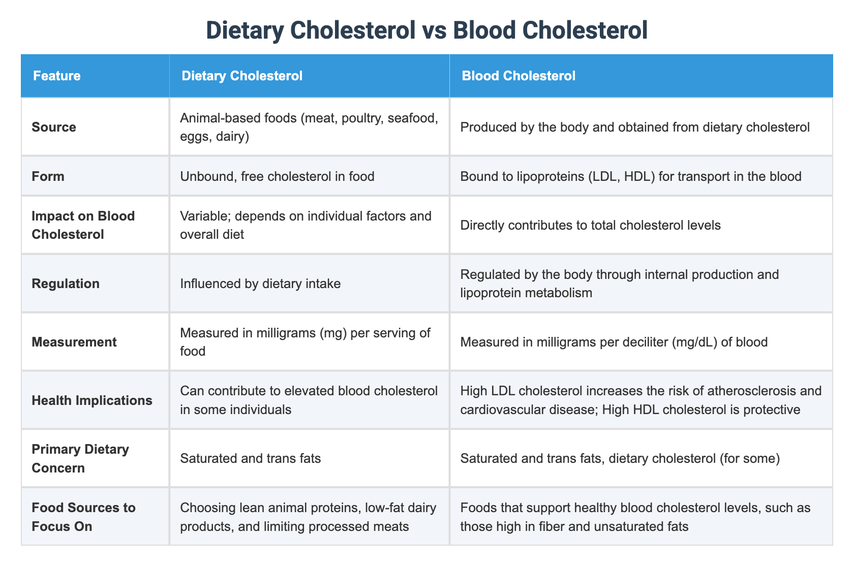 Dietary Cholesterol vs Blood Cholesterol