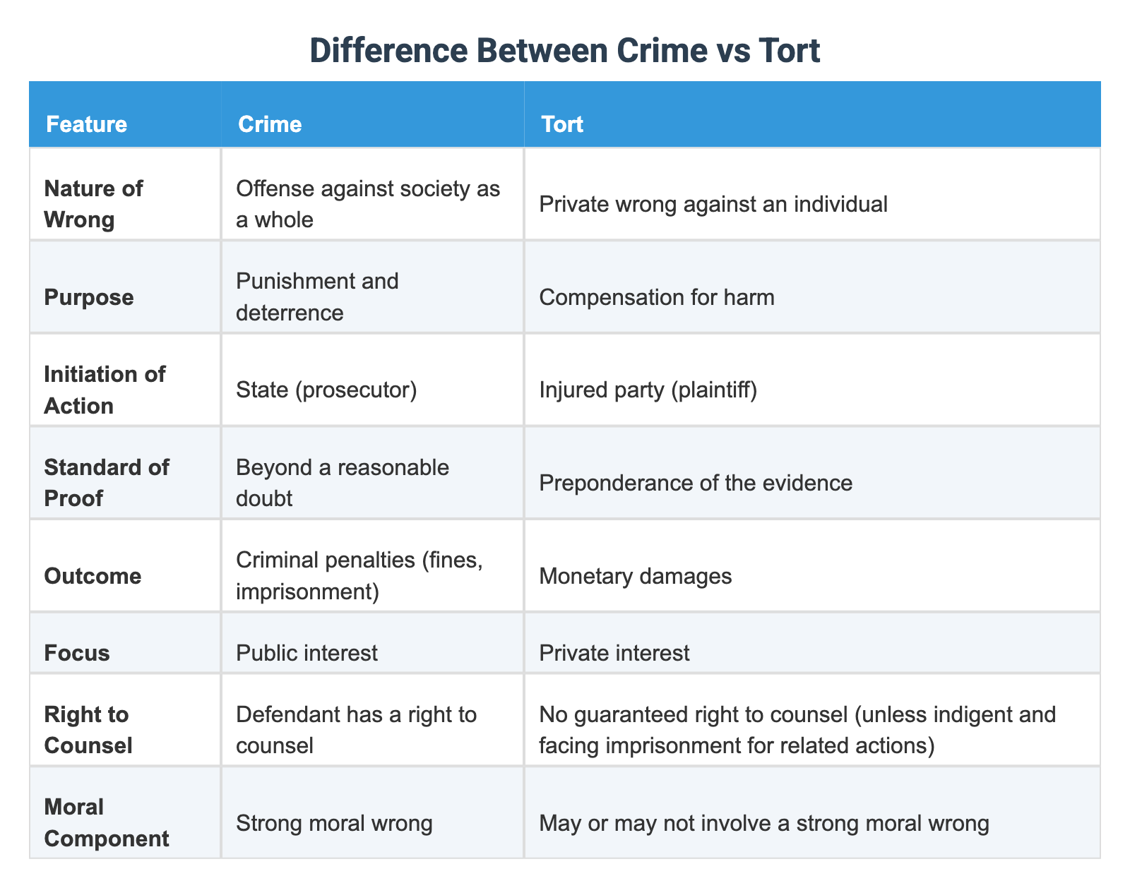 Difference Between Crime Vs Tort