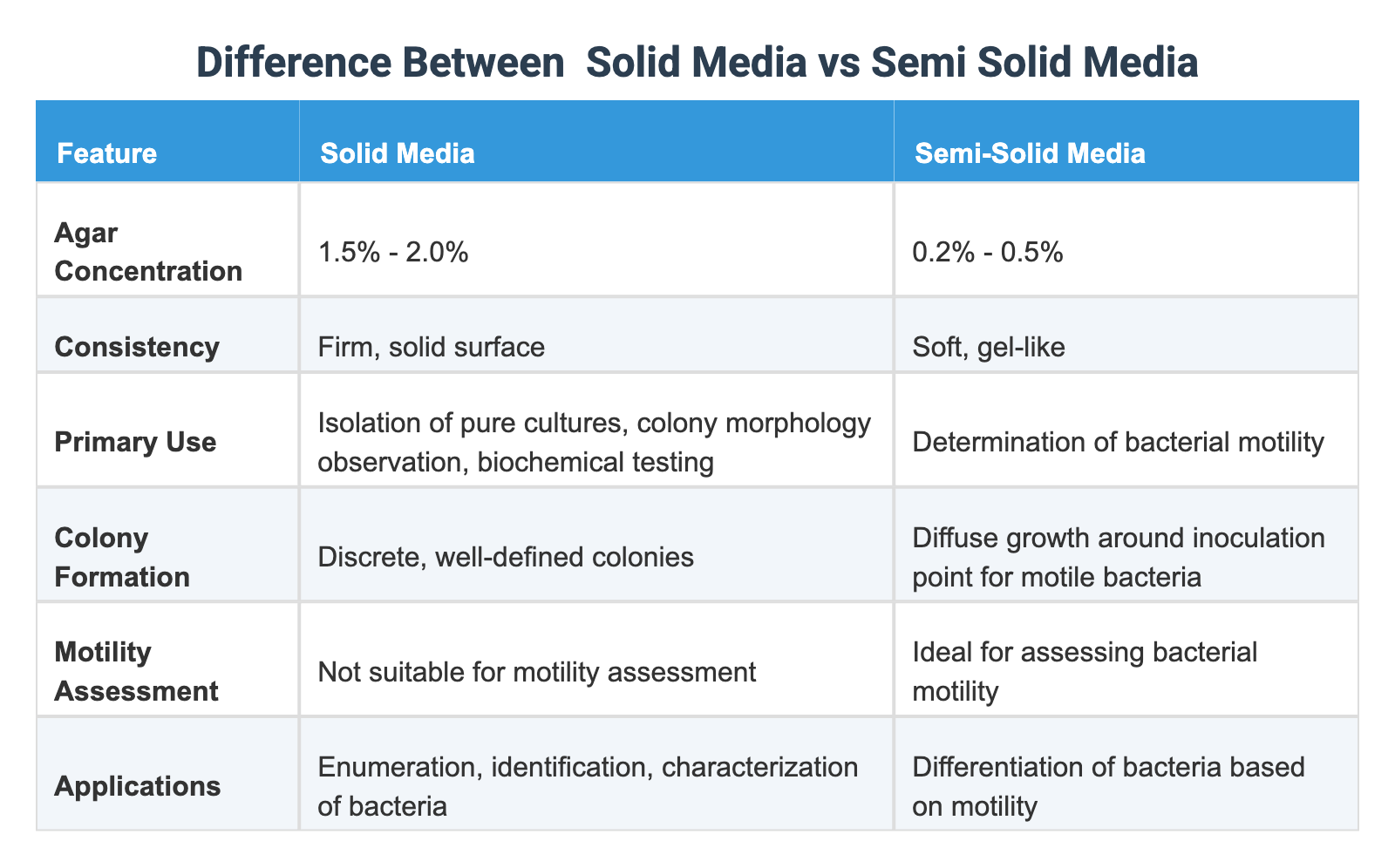 Difference Between Solid Media vs Semi Solid Media