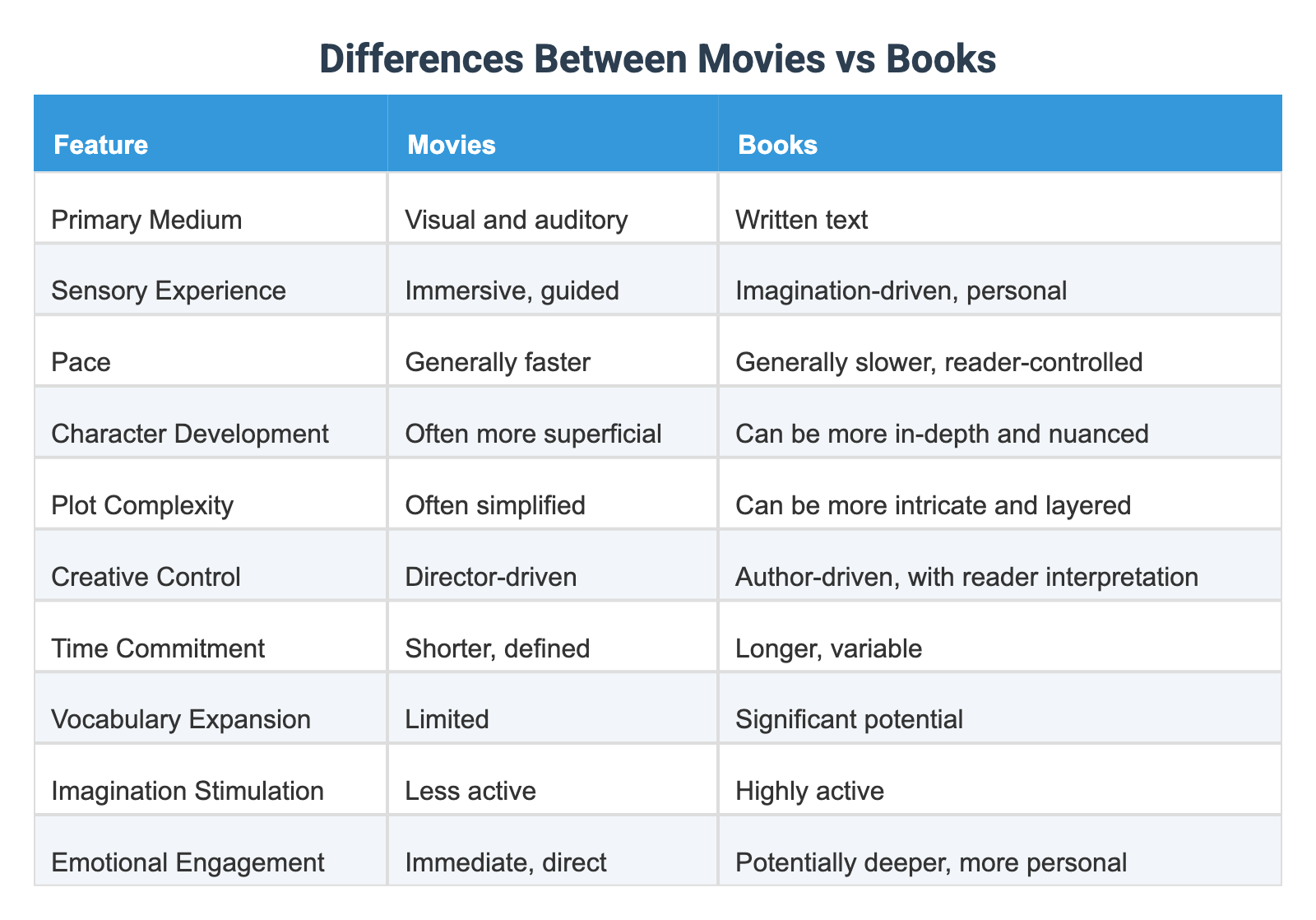 Differences Between Movies vs Books