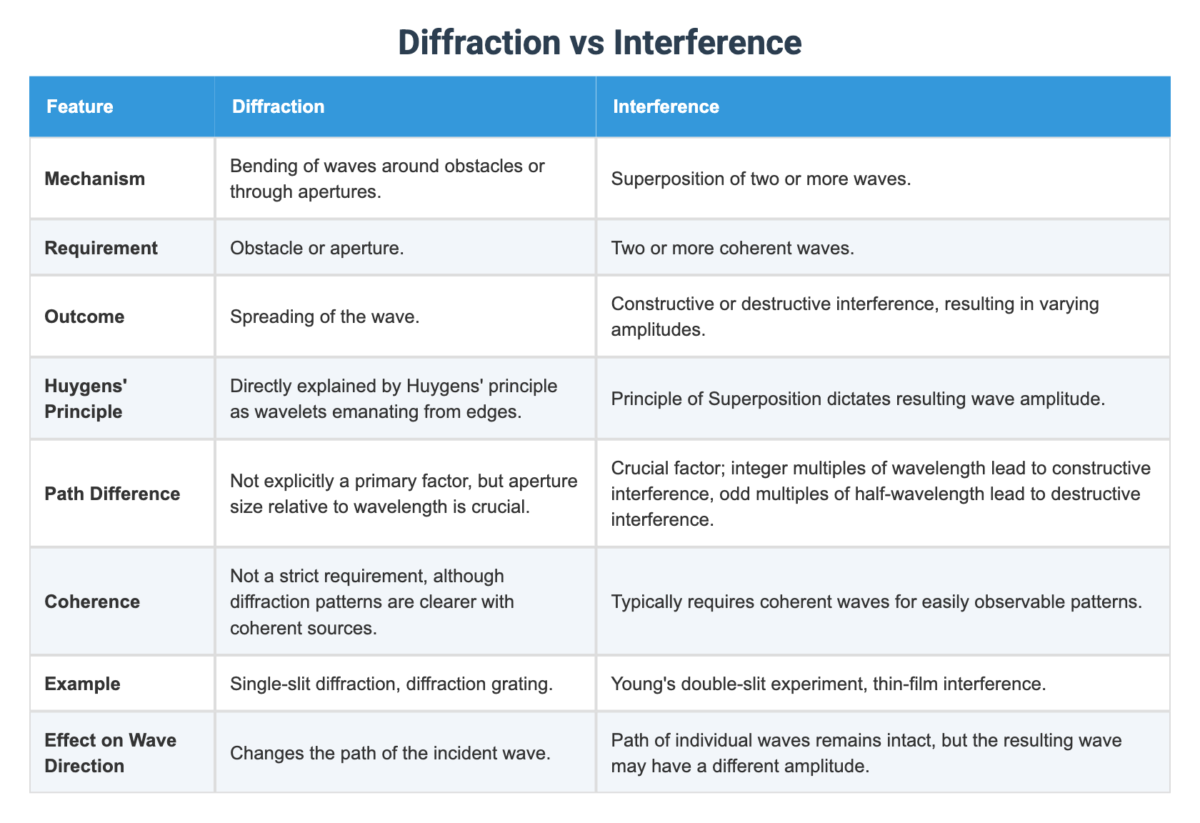 Diffraction vs Interference