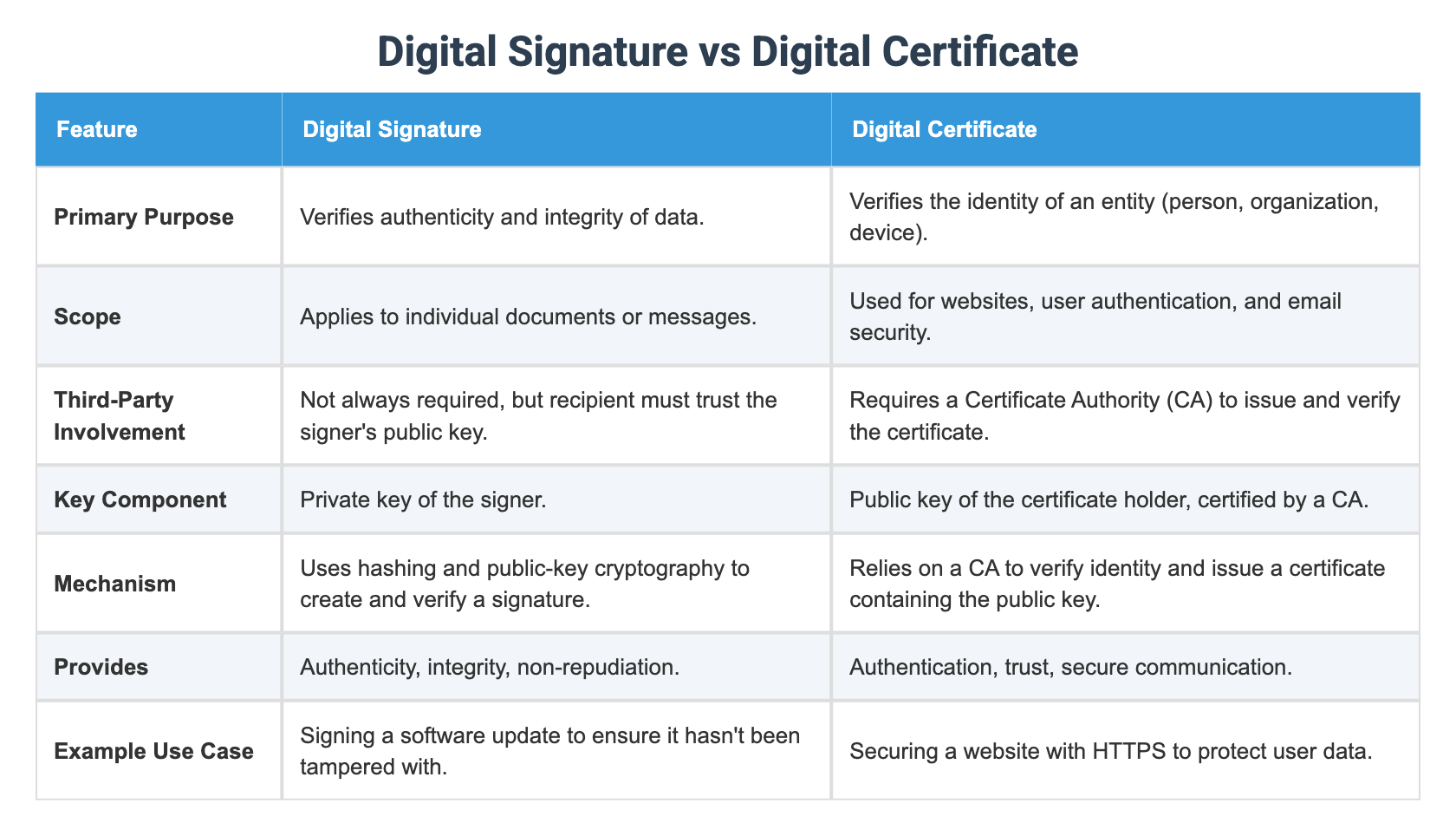 Digital Signature vs Digital Certificate