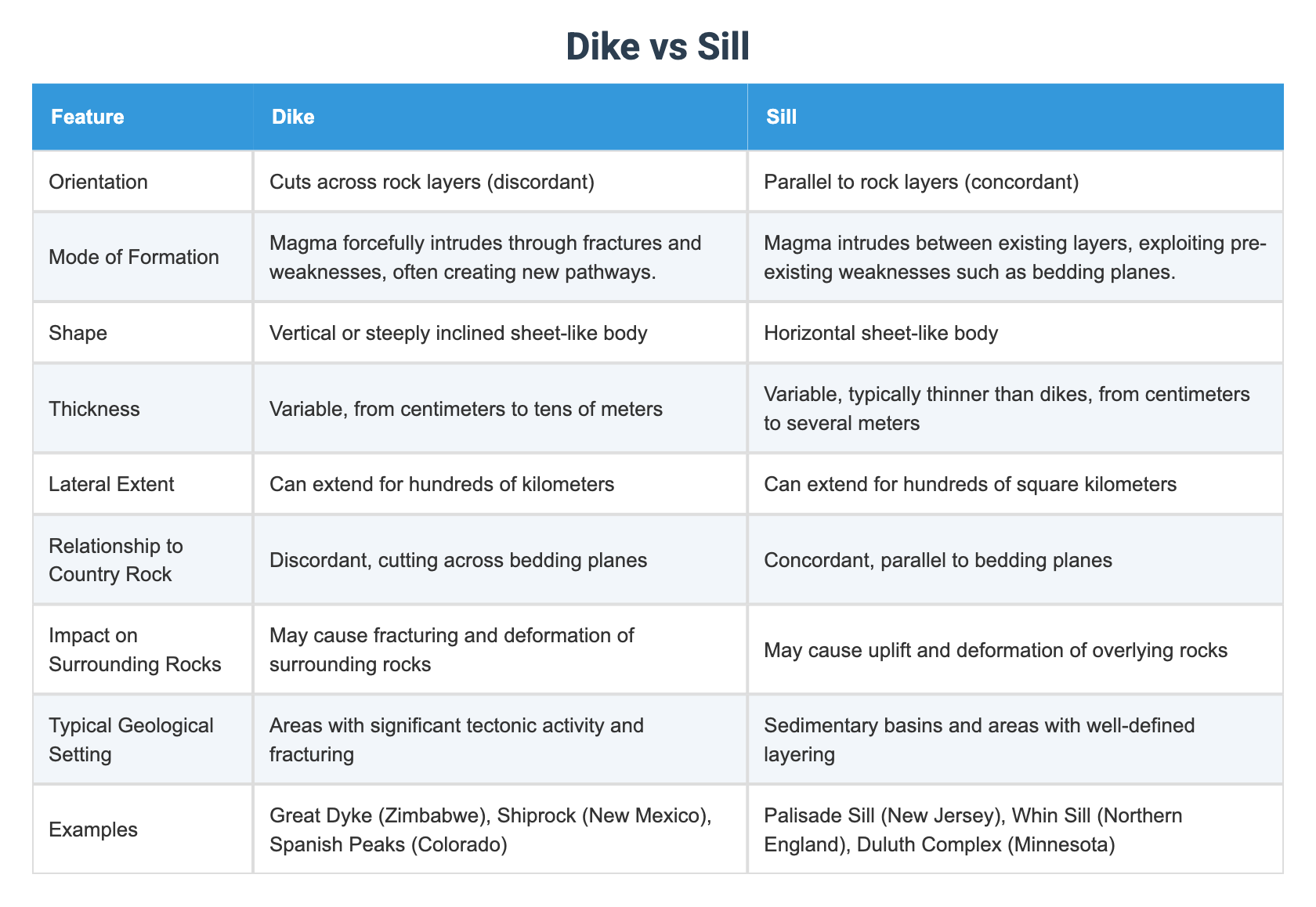 Dike vs Sill