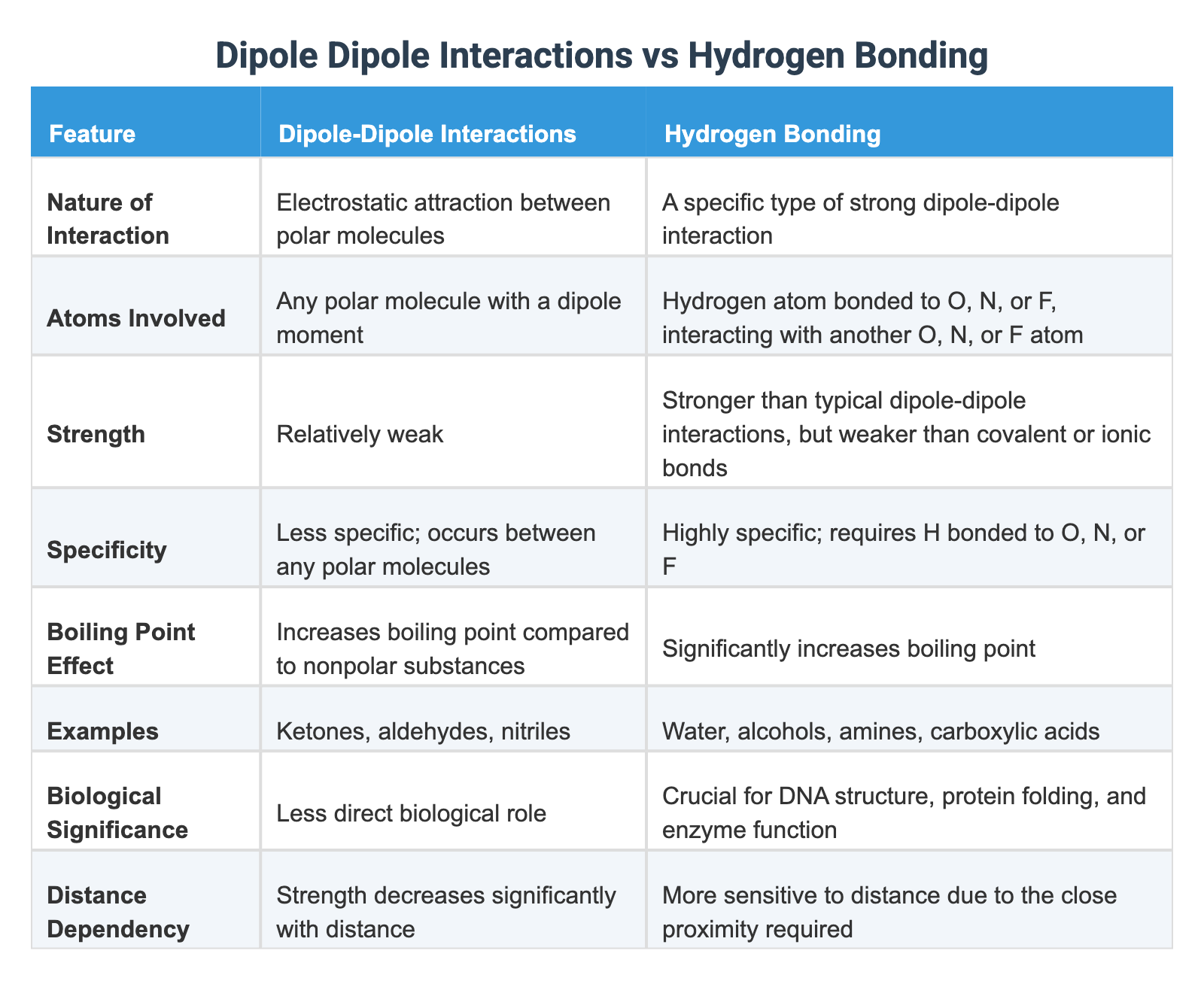 Dipole Dipole Interactions vs Hydrogen Bonding