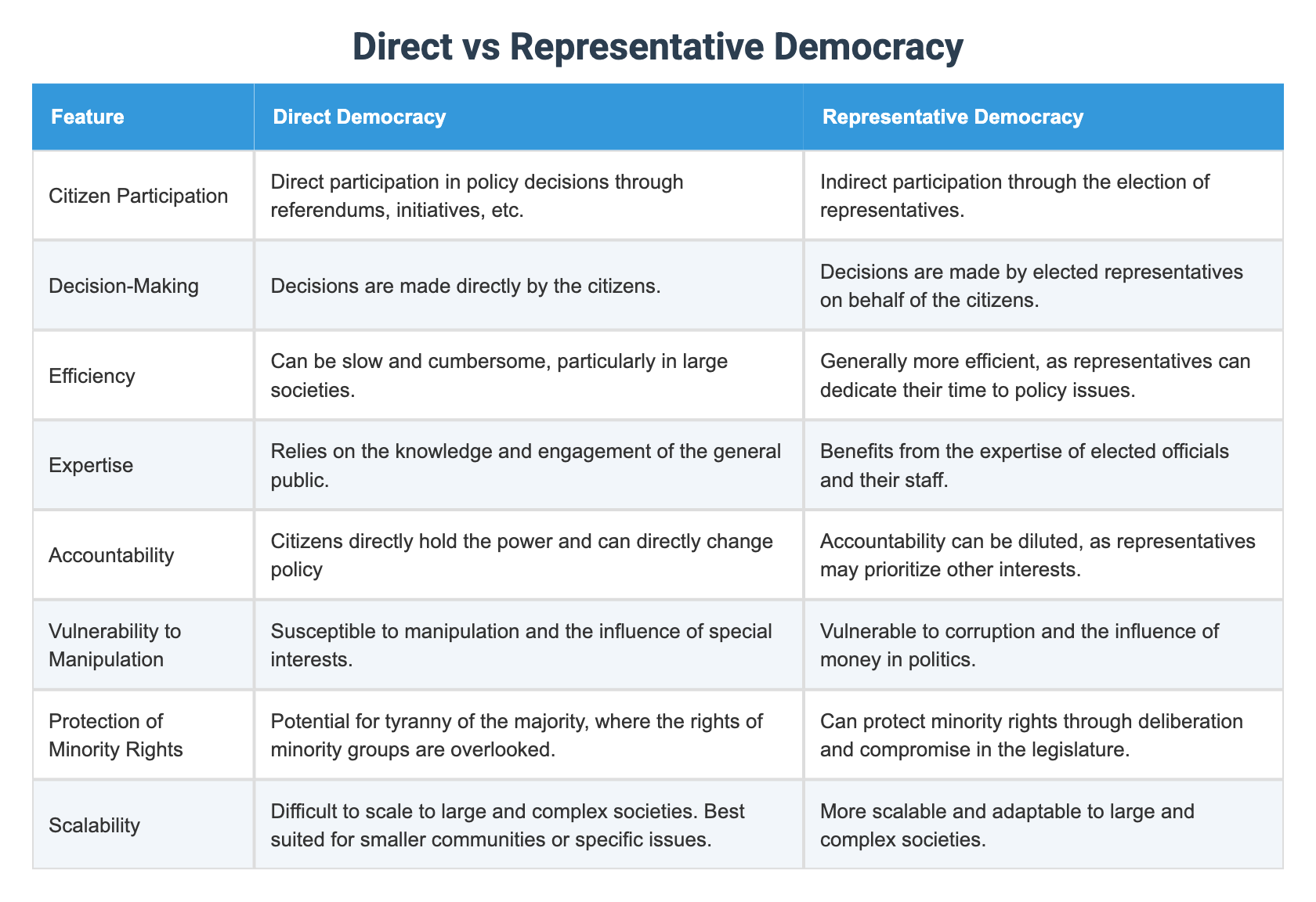 Direct vs Representative Democracy