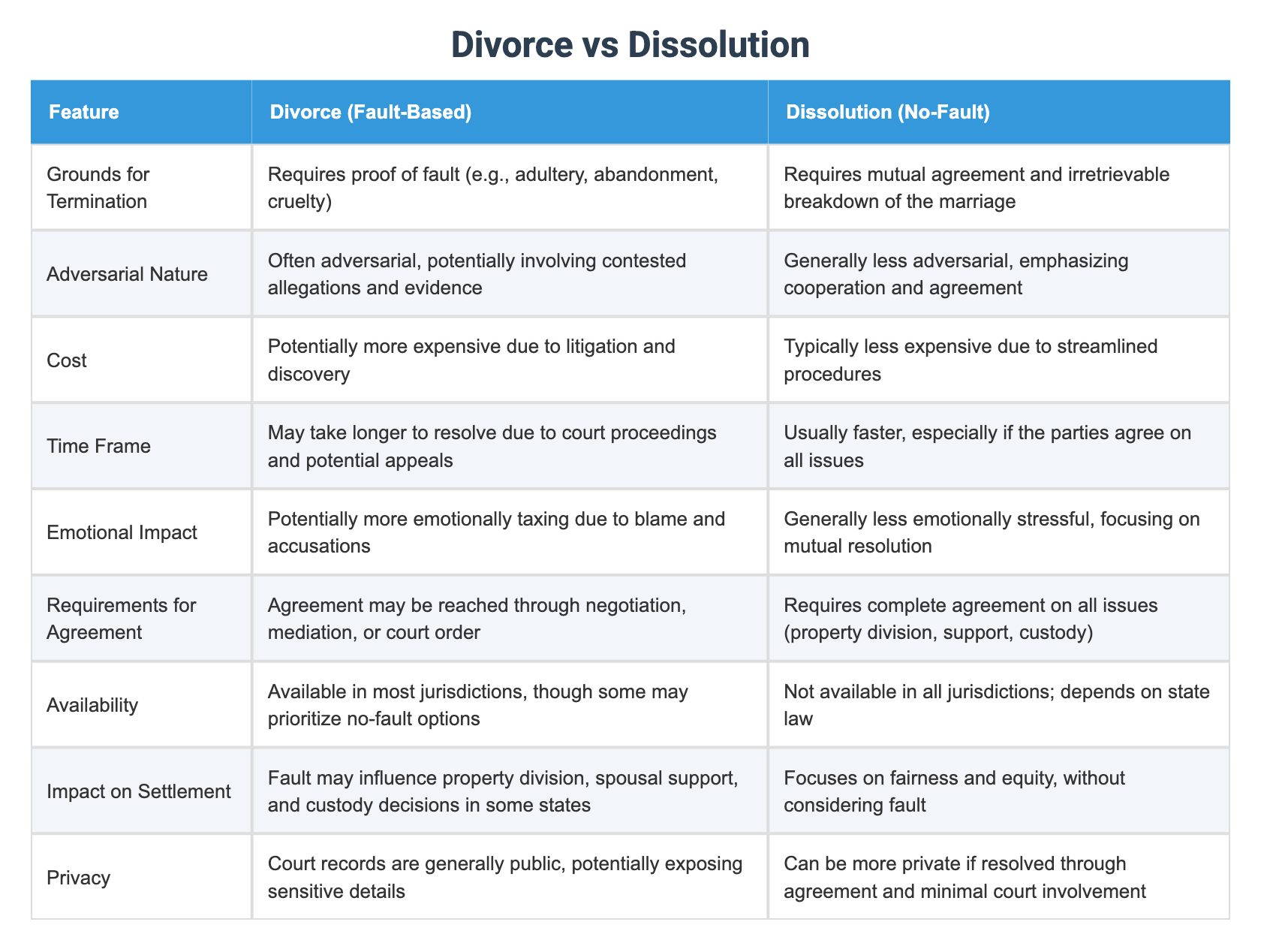 Divorce vs Dissolution