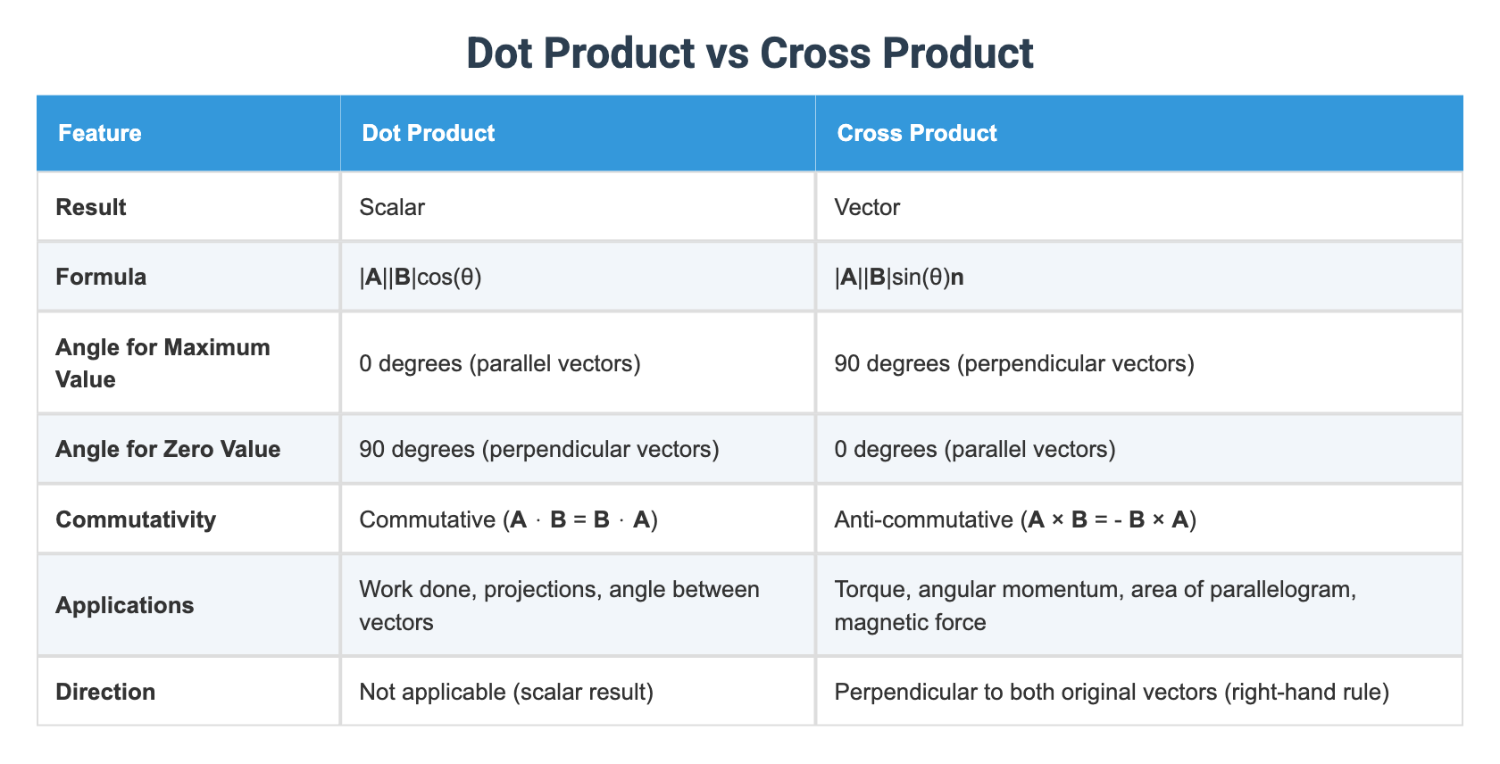 Dot Product vs Cross Product