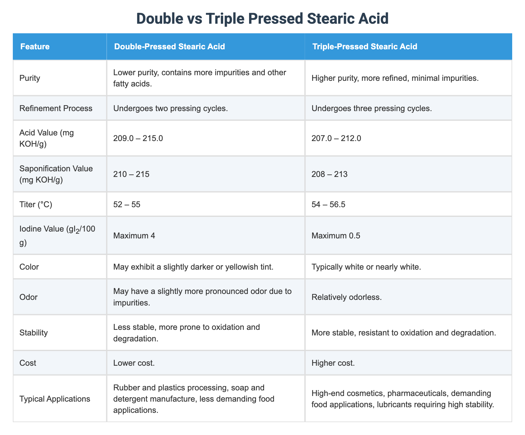 Double vs Triple Pressed Stearic Acid