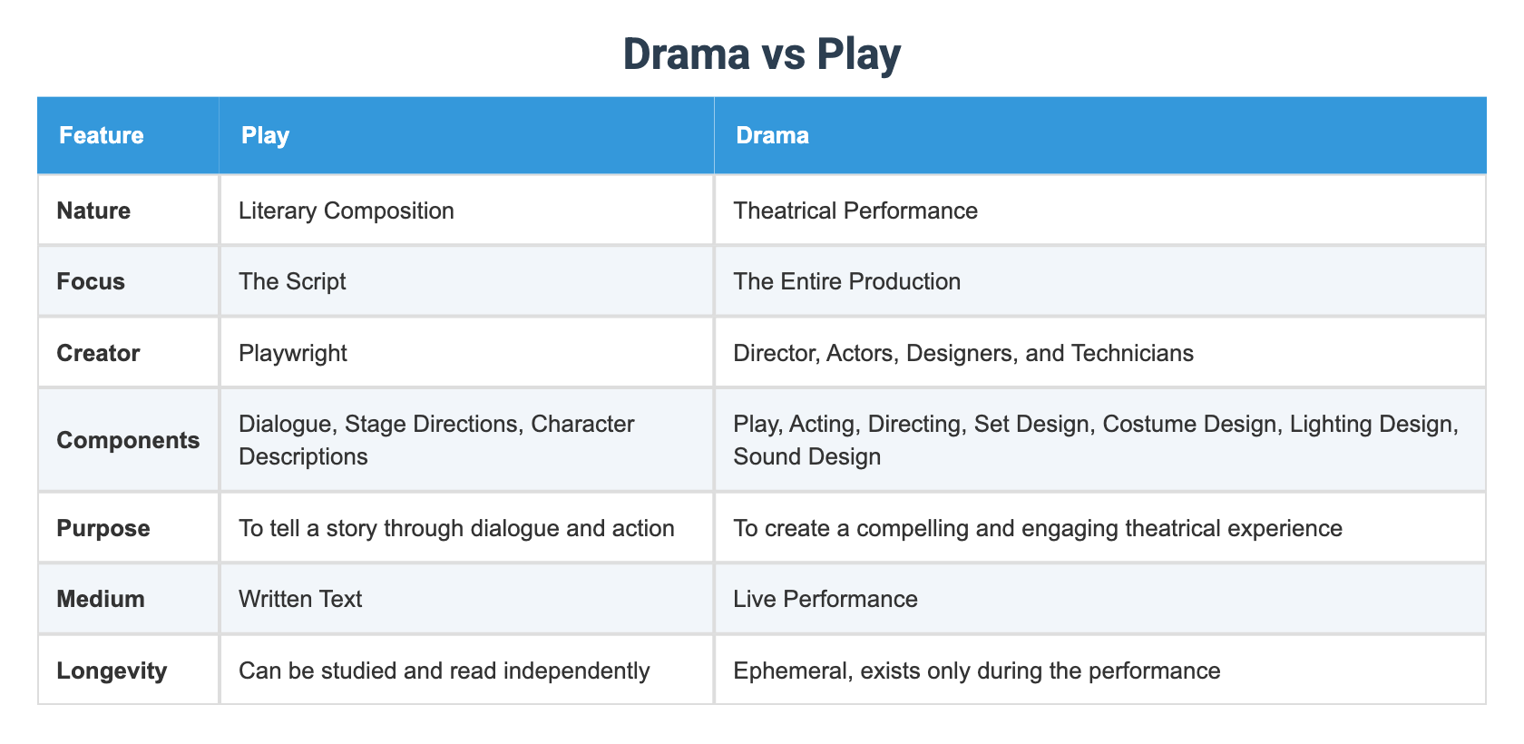 Drama vs Play