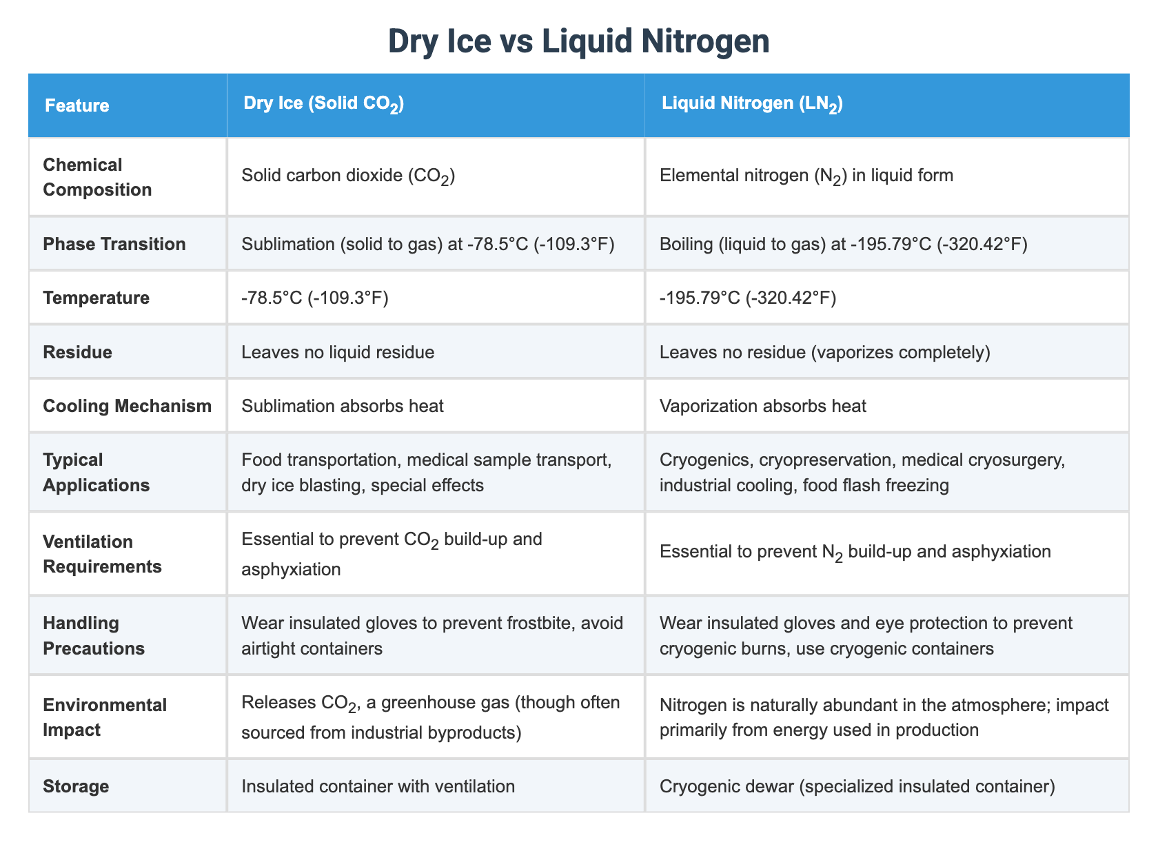 Dry Ice vs Liquid Nitrogen