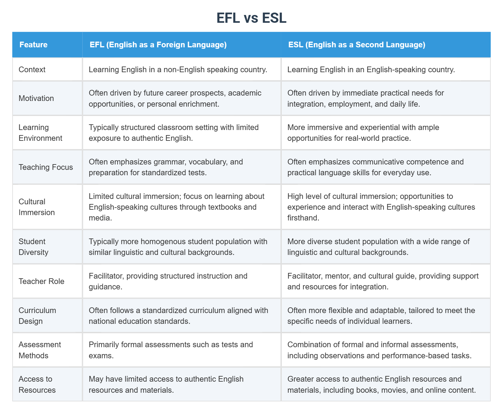 EFL vs ESL
