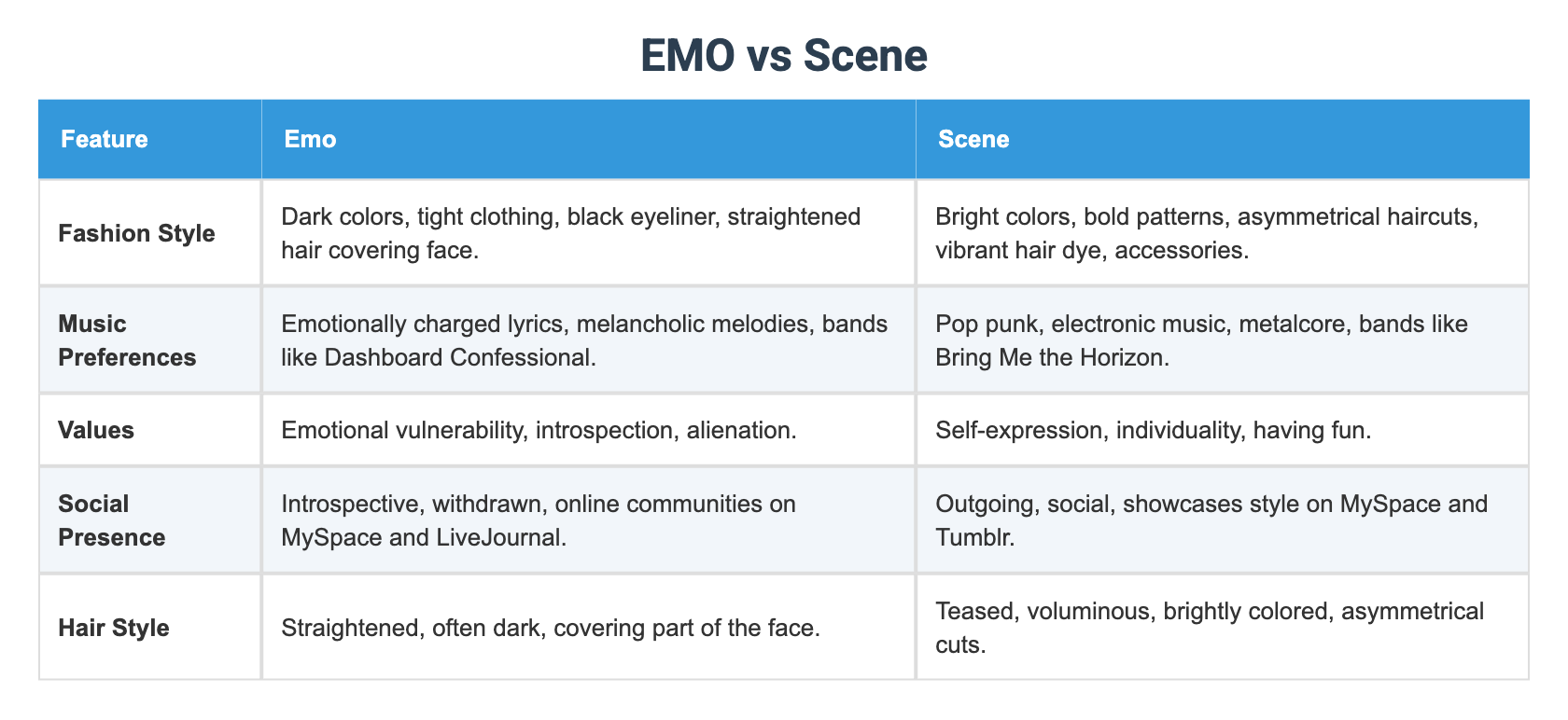 EMO vs Scene