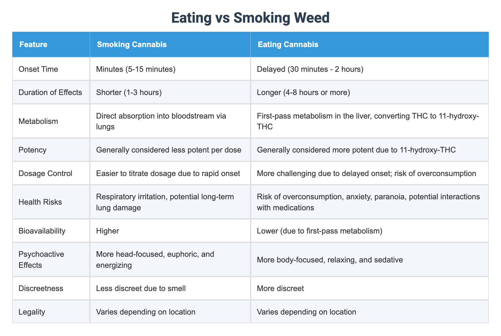 Eating vs Smoking Weed