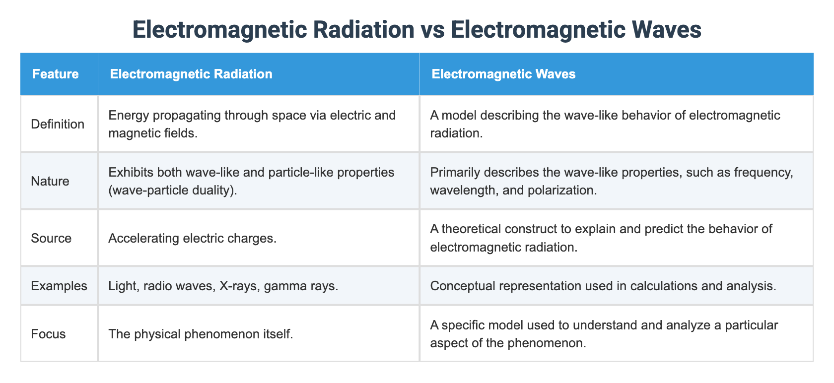 Electromagnetic Radiation vs Electromagnetic Waves
