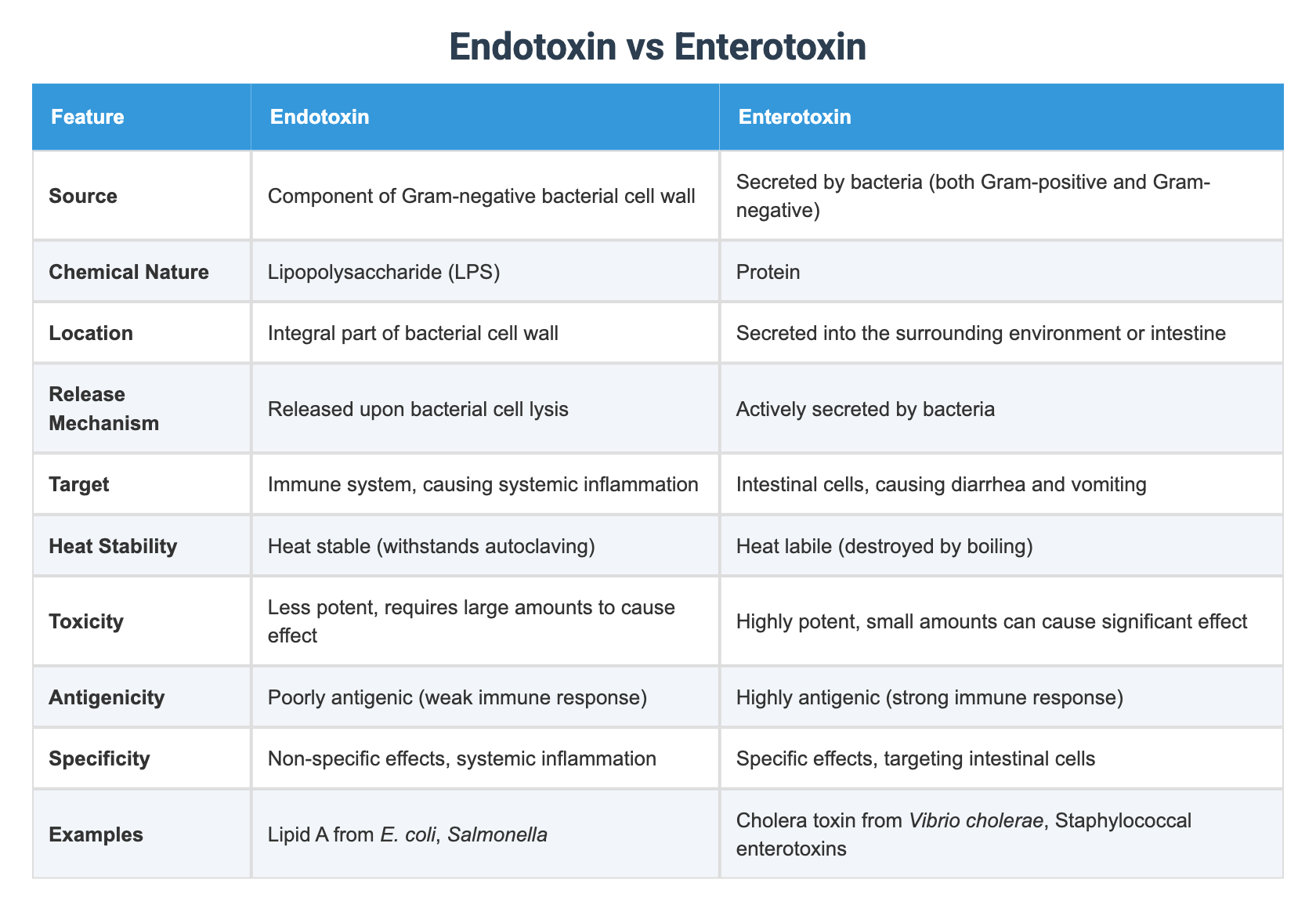 Endotoxin vs Enterotoxin