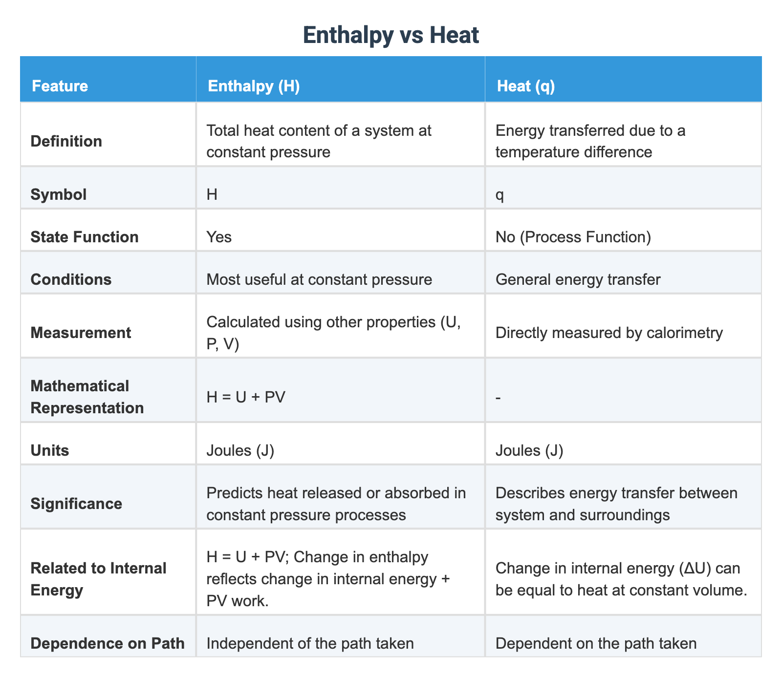 Enthalpy vs Heat