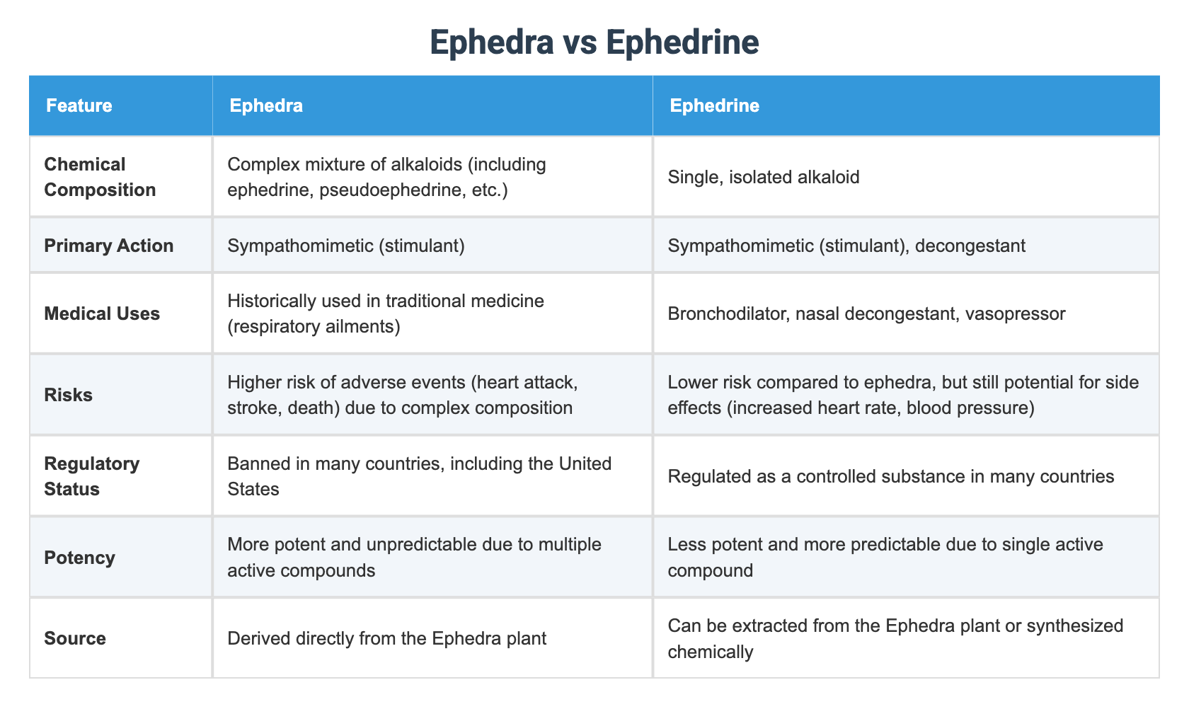 Ephedra vs Ephedrine