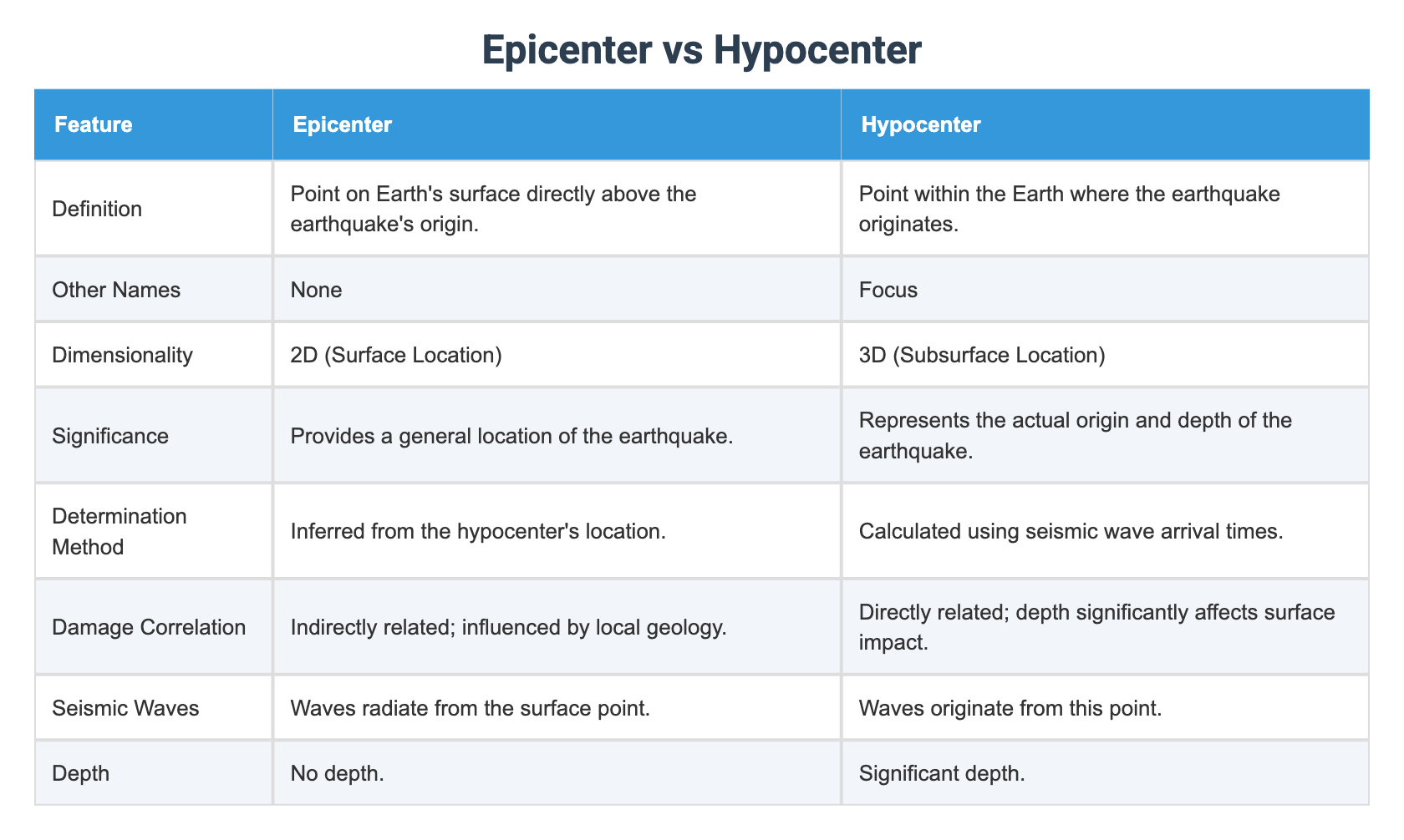 Epicenter vs Hypocenter