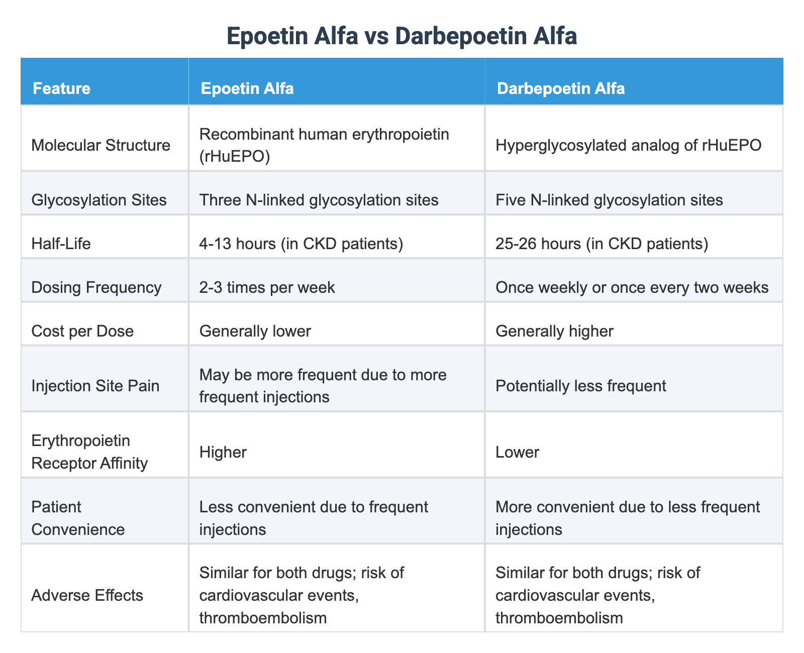 Epoetin Alfa vs Darbepoetin Alfa