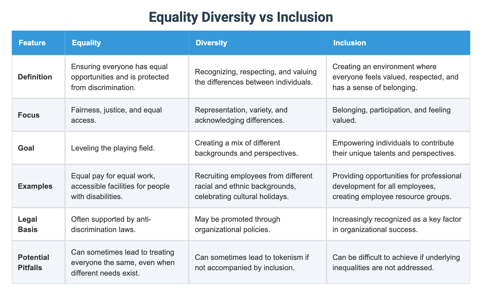 Equality Diversity vs Inclusion