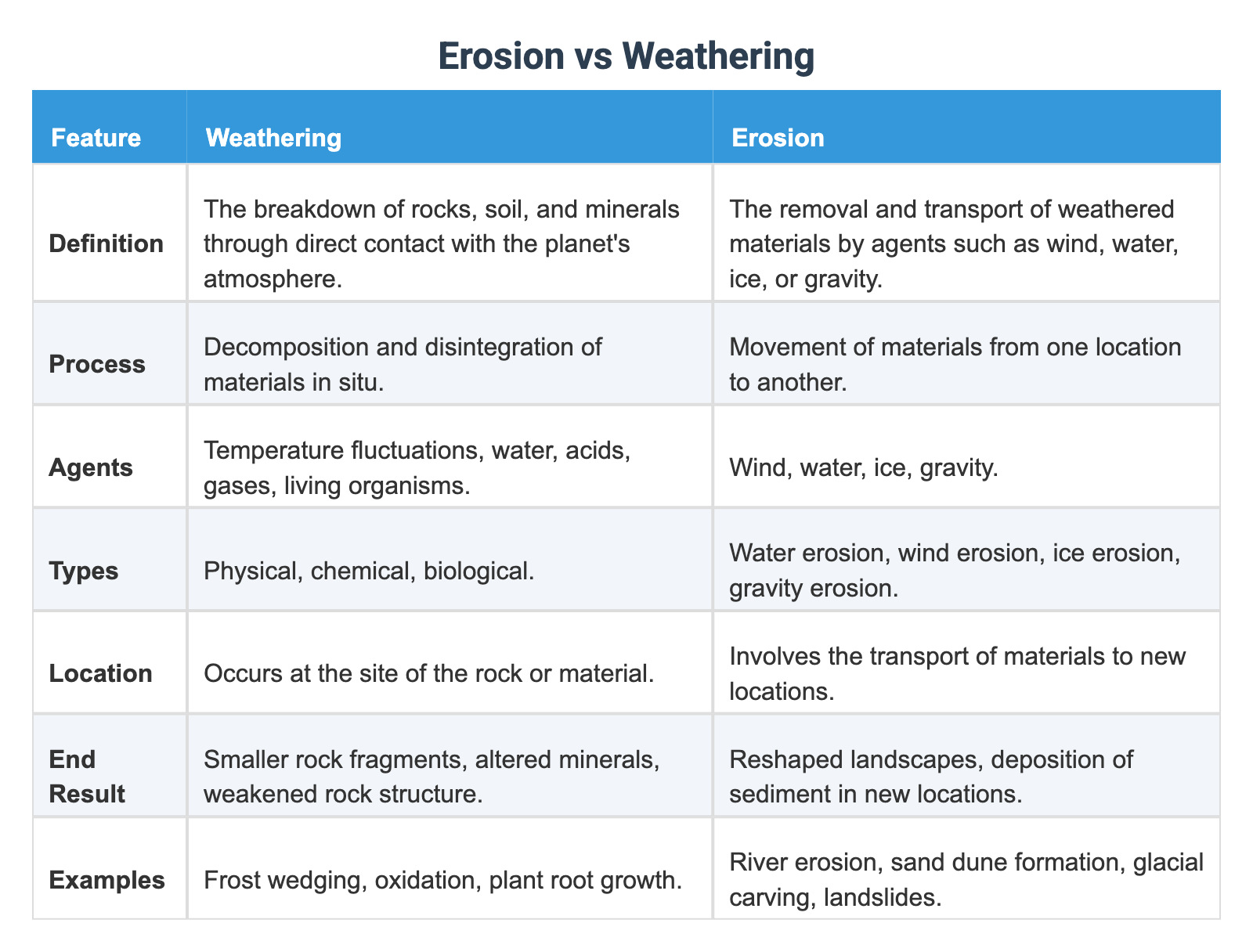 Erosion vs Weathering