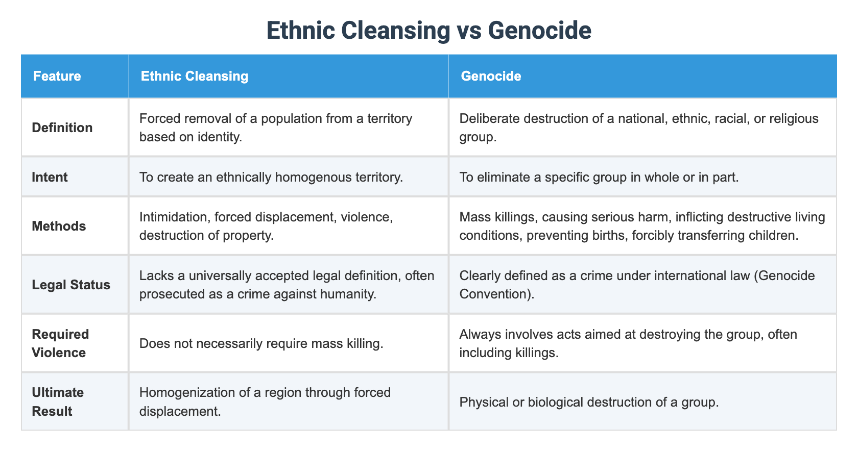 Ethnic Cleansing vs Genocide