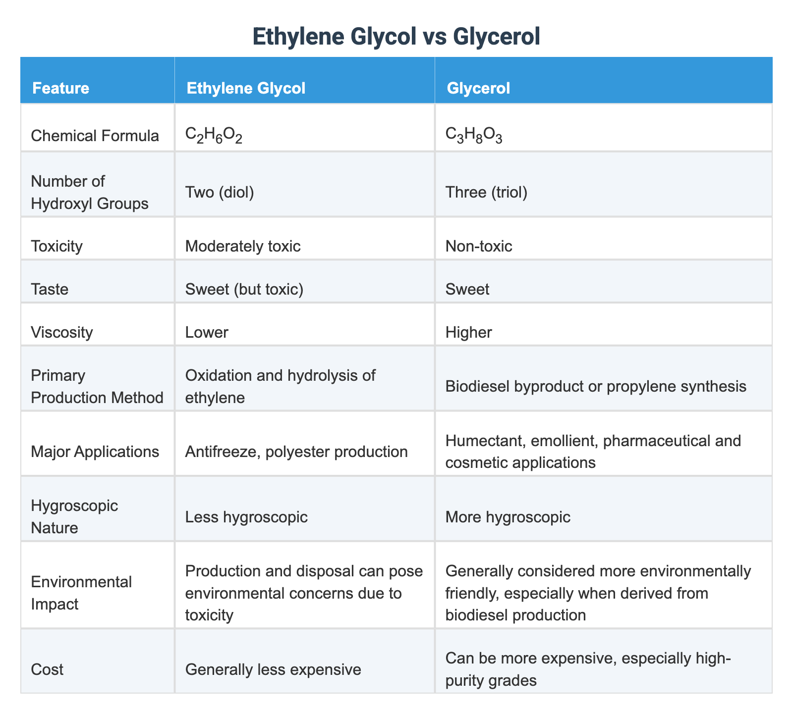 Ethylene Glycol vs Glycerol