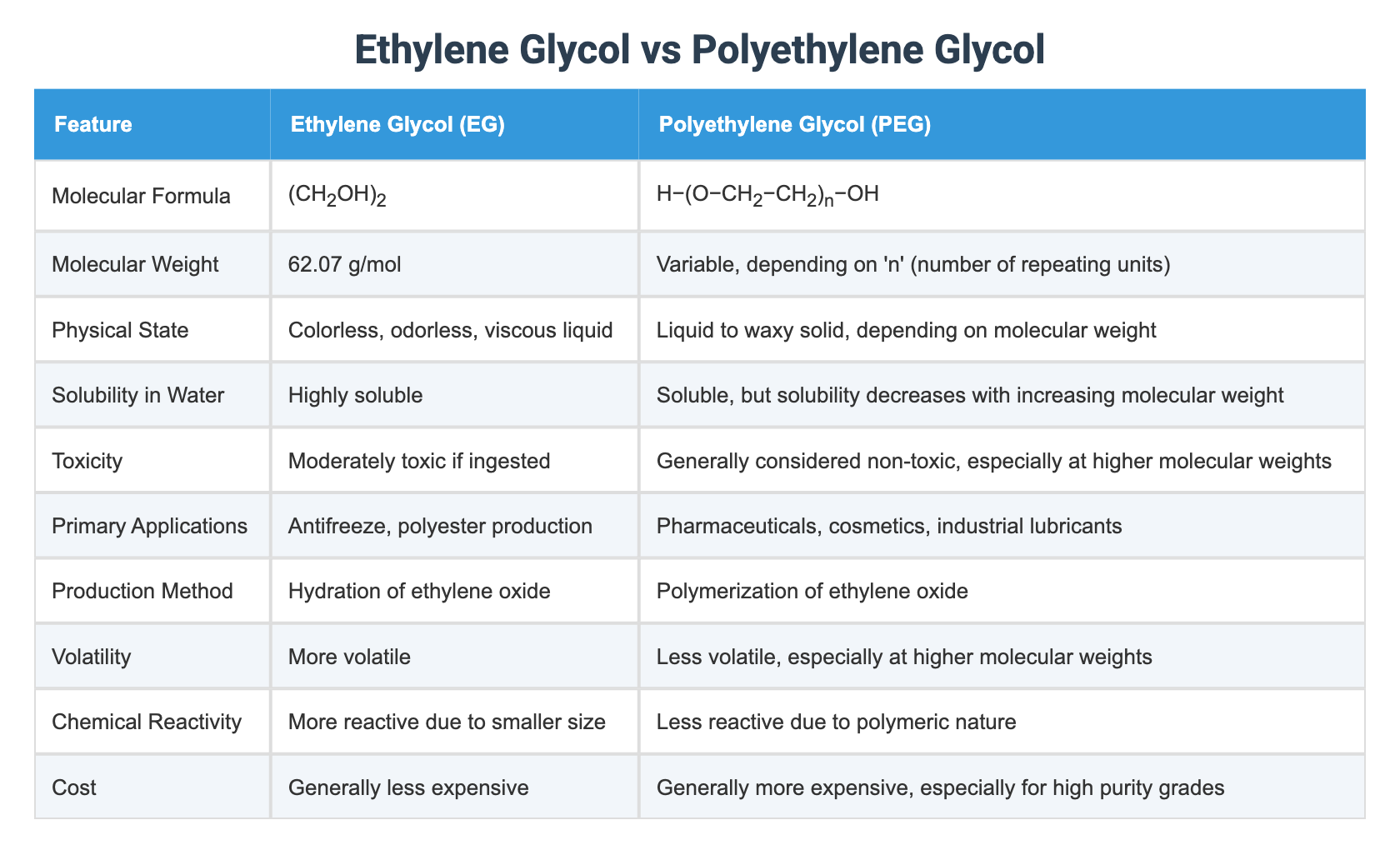 Ethylene Glycol vs Polyethylene Glycol